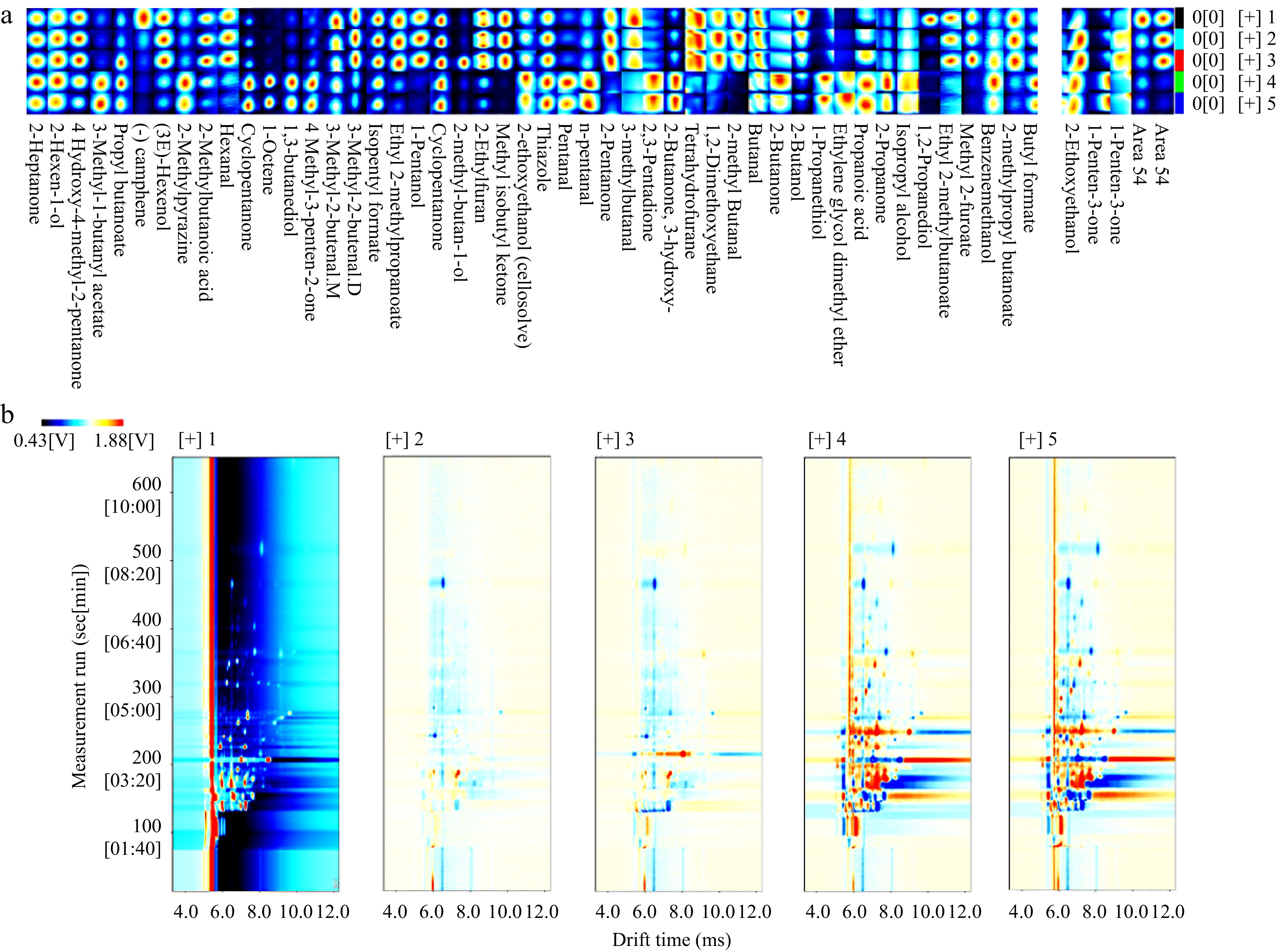 Study on fermentation kinetics, antioxidant activity and flavor ...