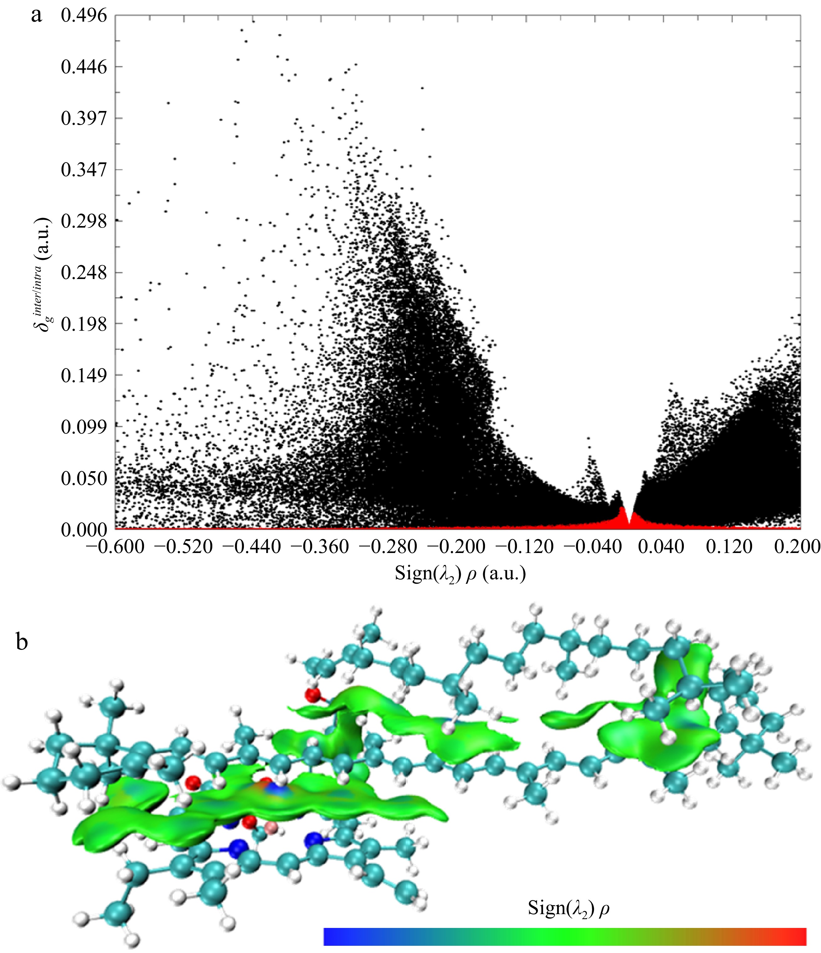 Protection mechanism of β-carotene on the chlorophyll photostability ...