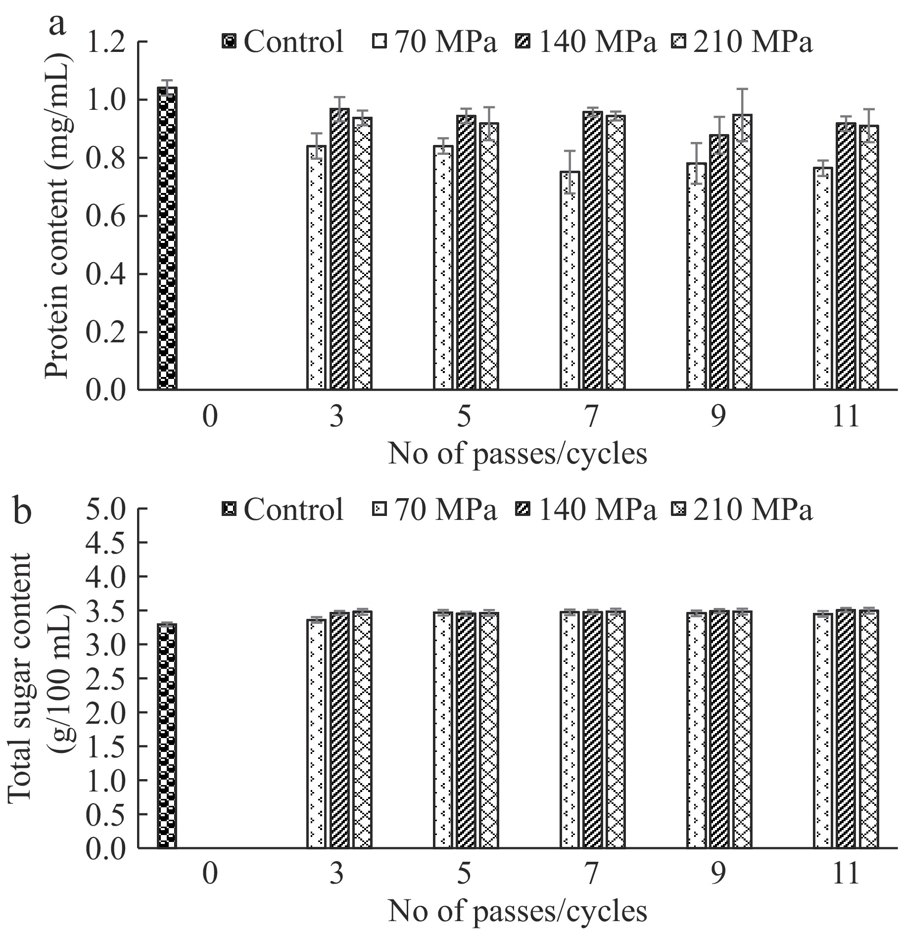 Microfluidization of tender coconut water and its impact on spoilage ...