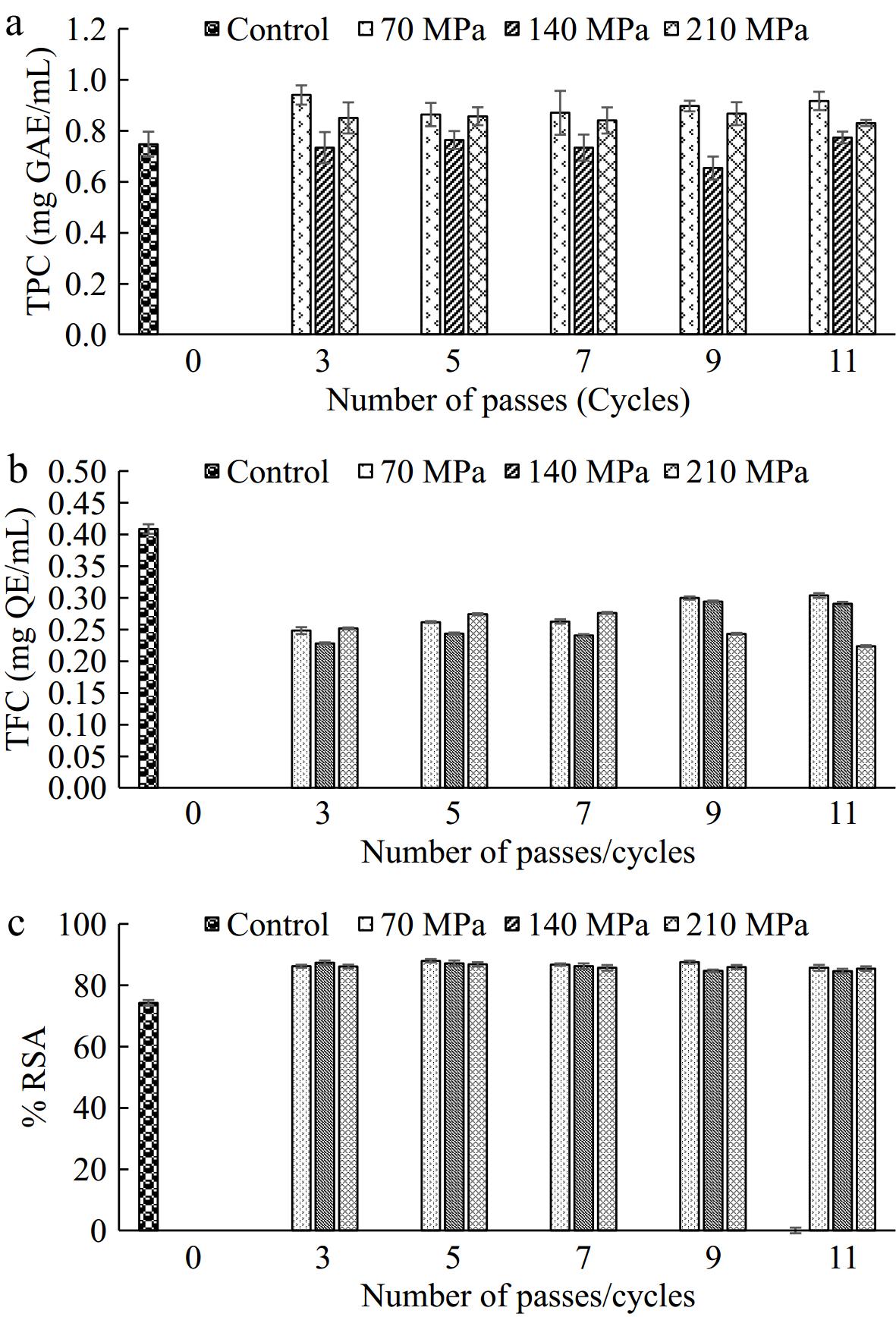 Microfluidization of tender coconut water and its impact on spoilage ...