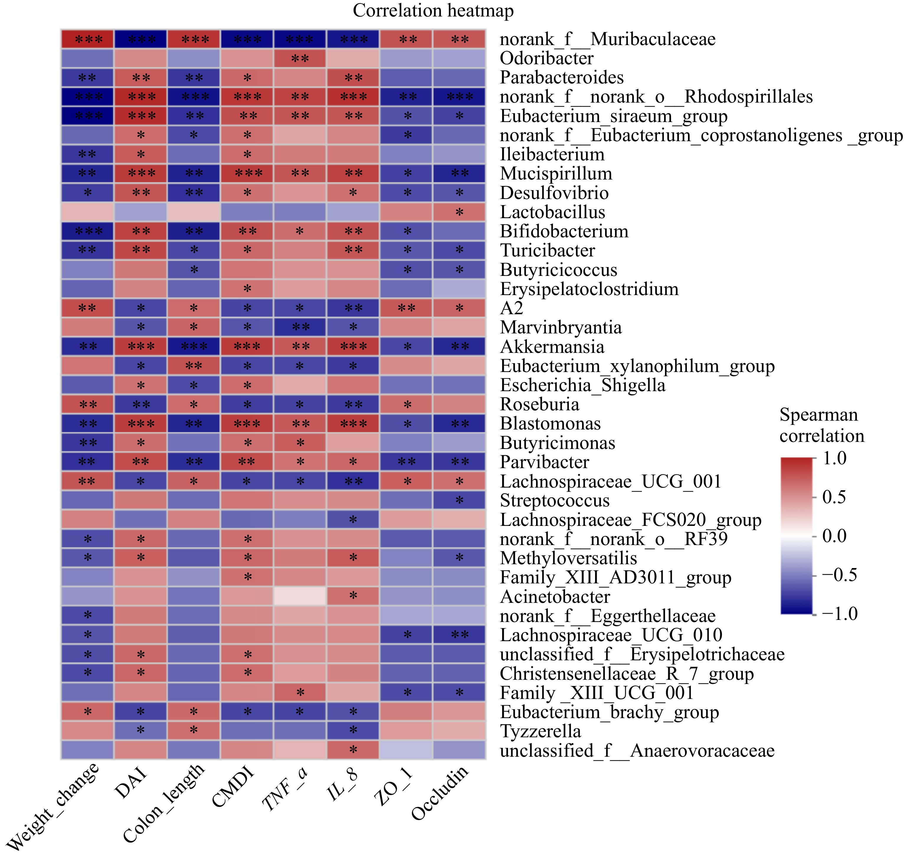β-ionone prevents dextran sulfate sodium-induced ulcerative colitis and ...