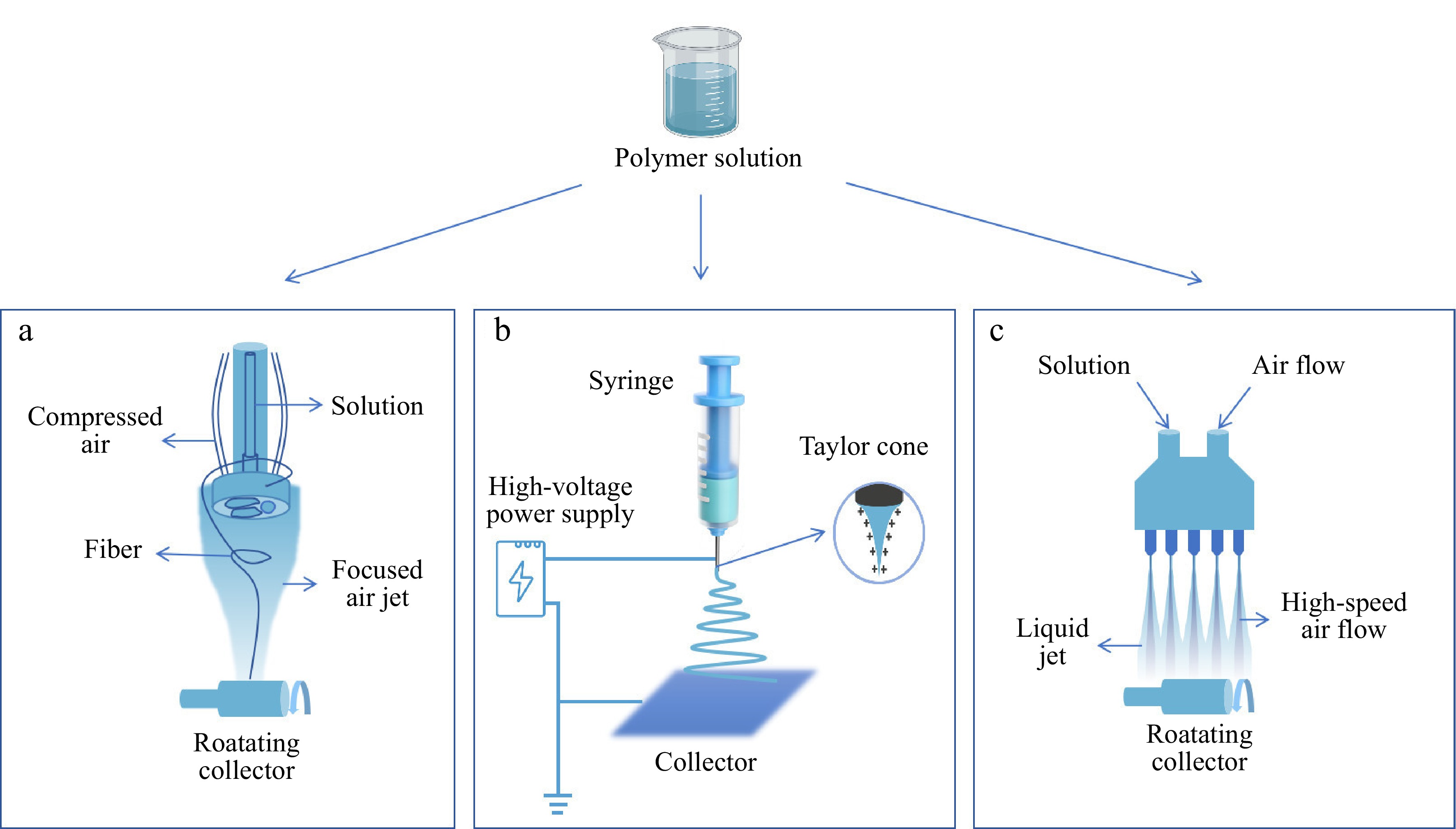 Fabrication, properties, and improvement strategies of edible films for ...