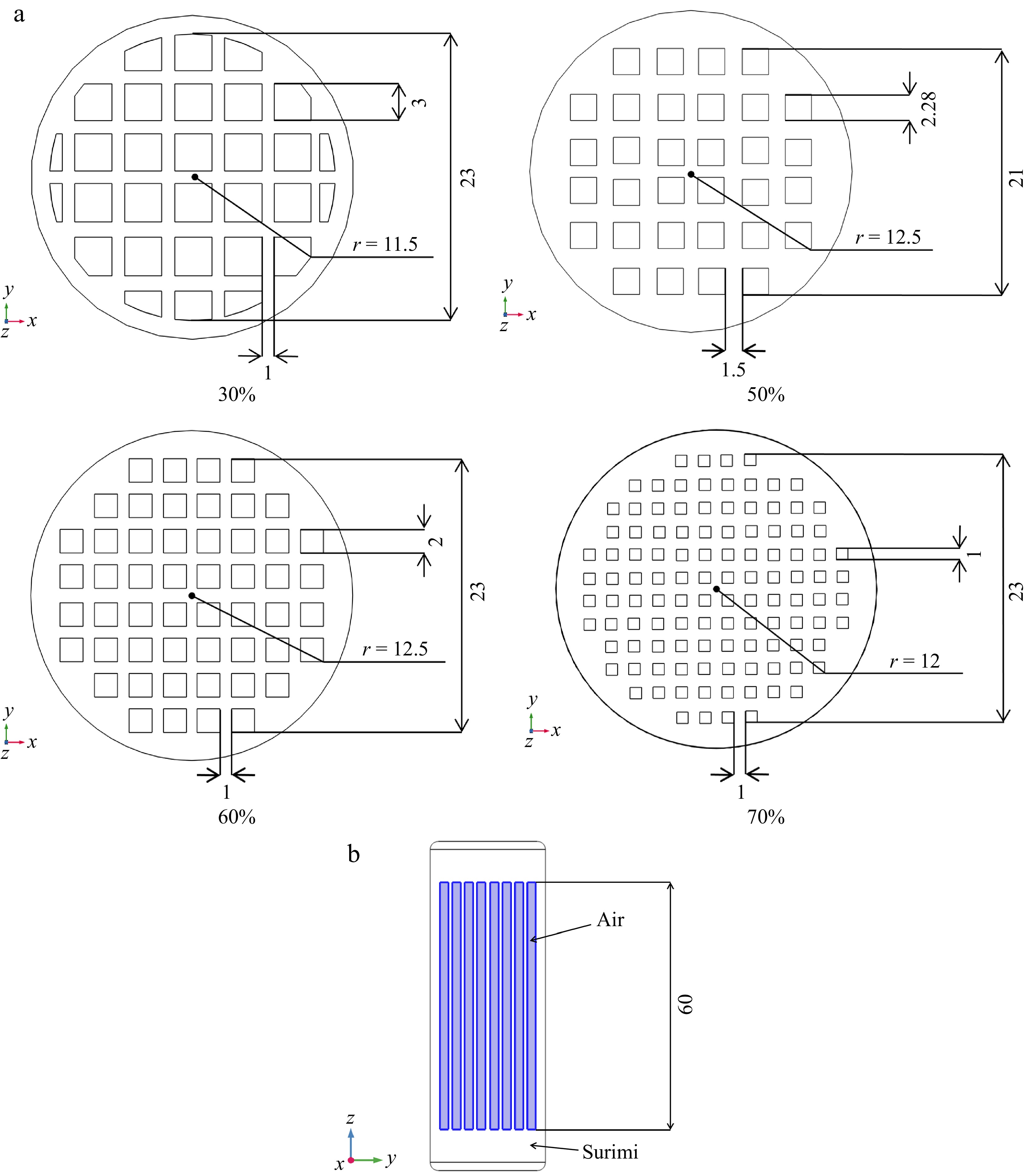 Electric field and heating uniformity of radiofrequency-induced ...