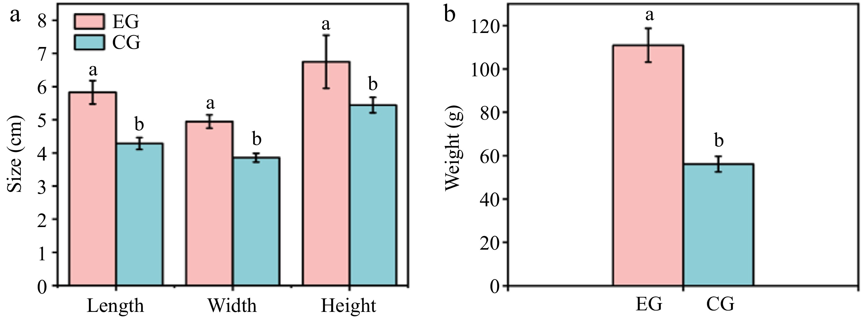 Effects of forchlorfenuron treatment on the shelf-life quality of ready ...