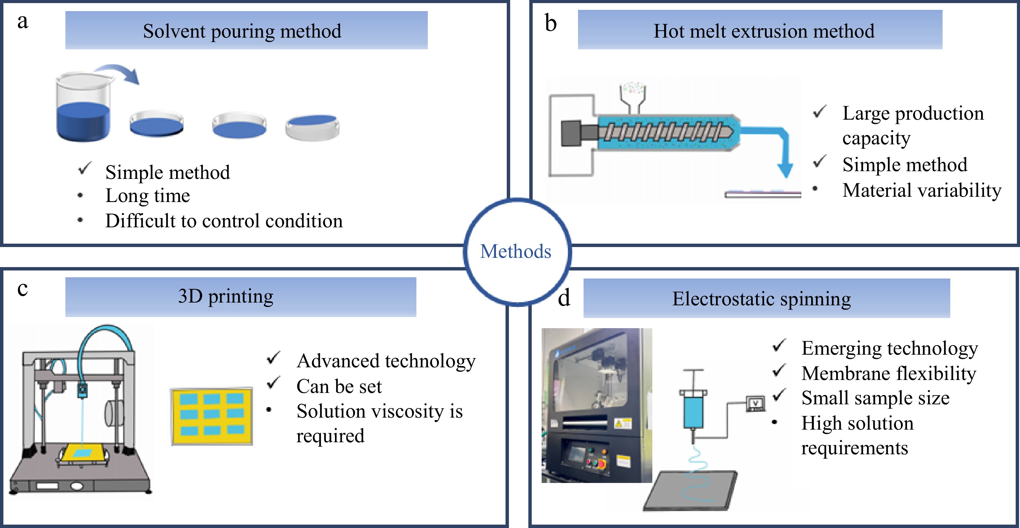 Research progress and overview of oral instant diaphragm tablets in ...
