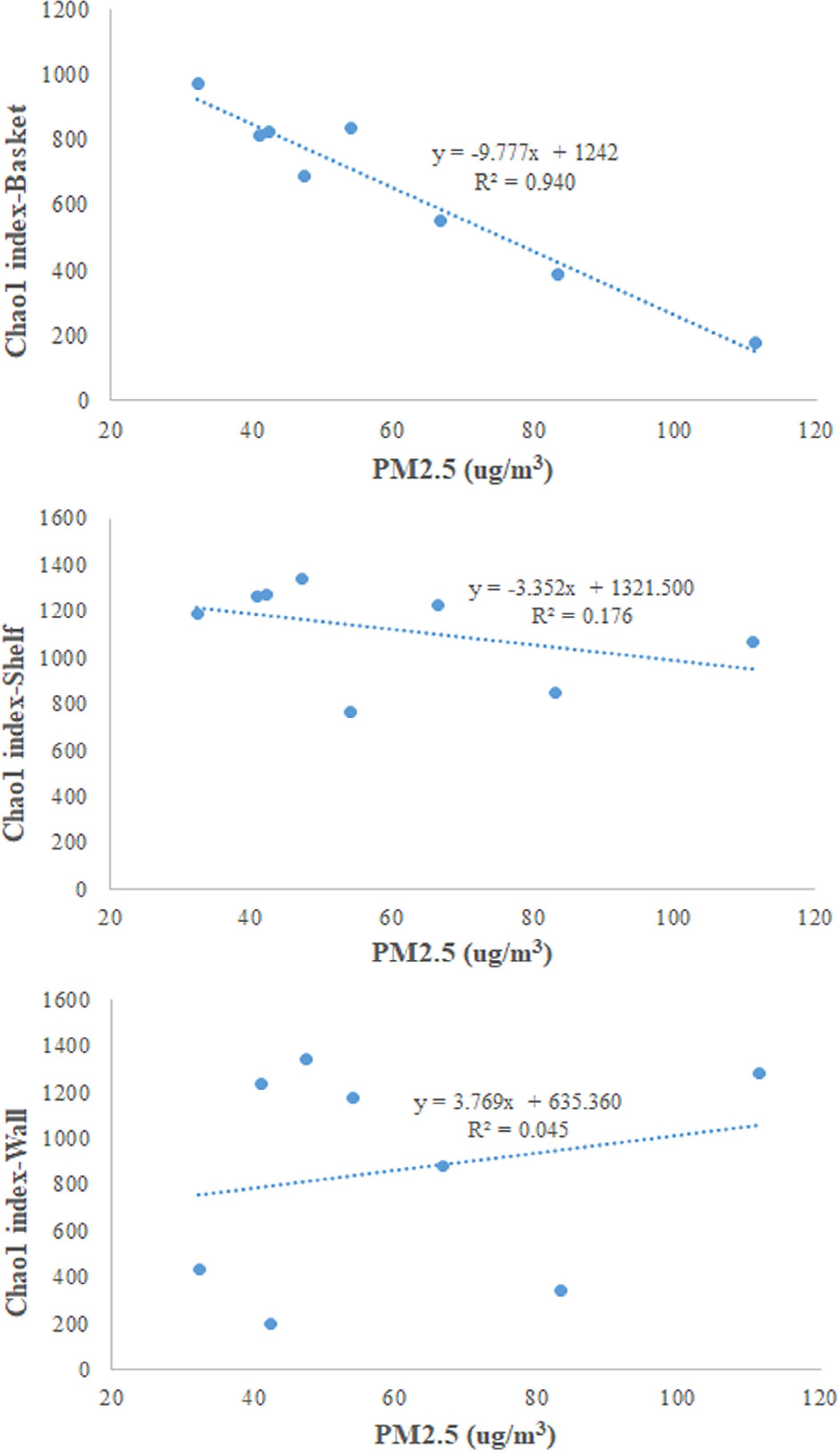 Evaluation of bacterial contamination on three different surfaces ...