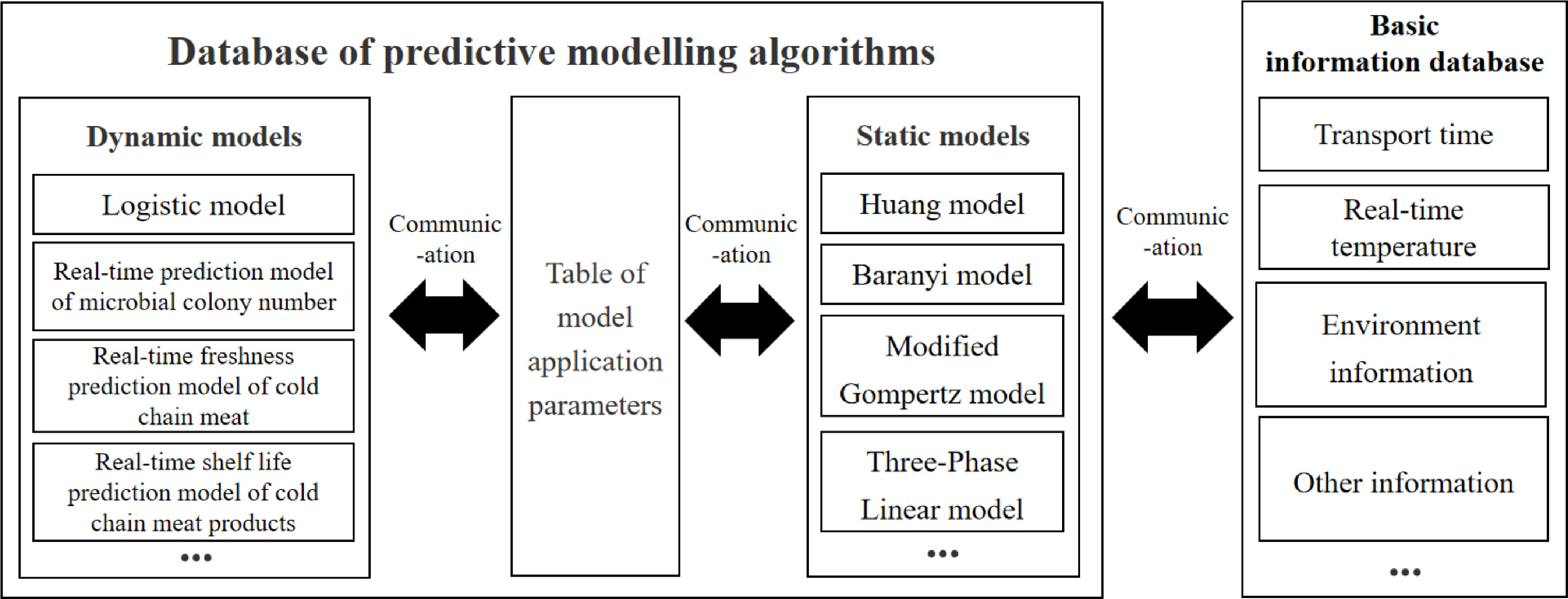 Development and design of an intelligent monitoring system for cold ...