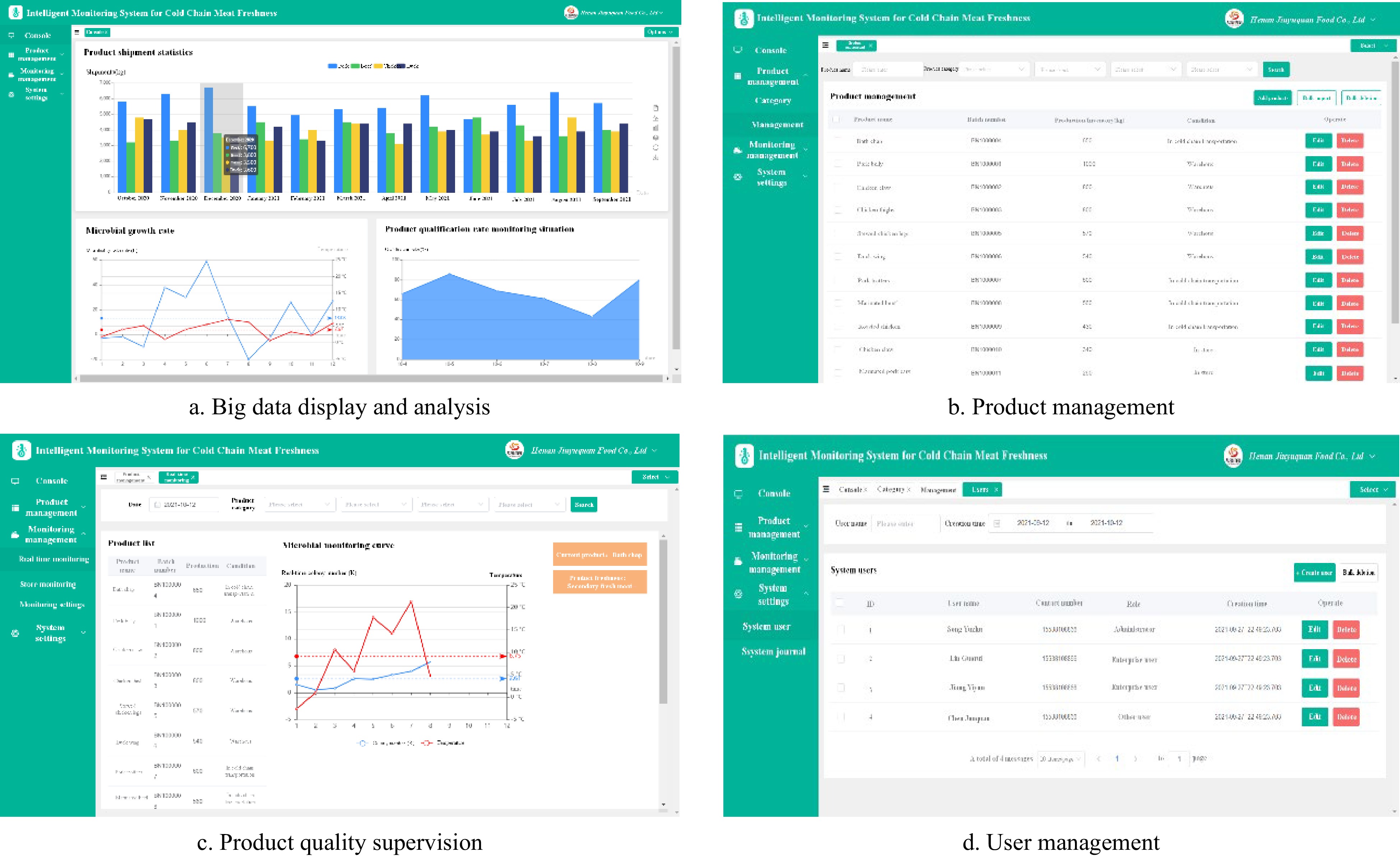 Development and design of an intelligent monitoring system for cold ...