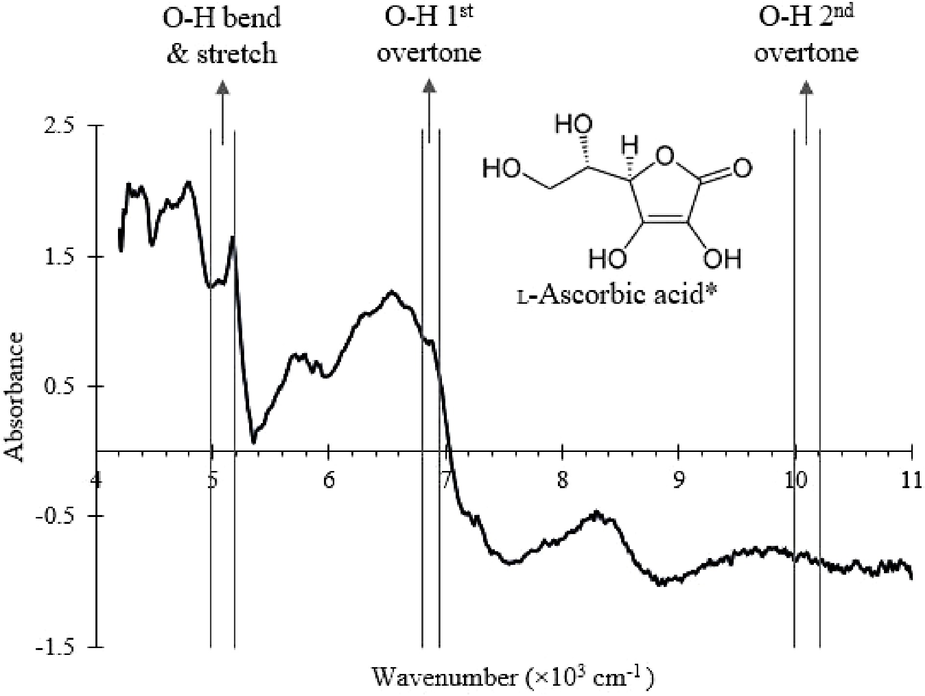 Near-infrared probe as a quality control tool for milk powder blending ...