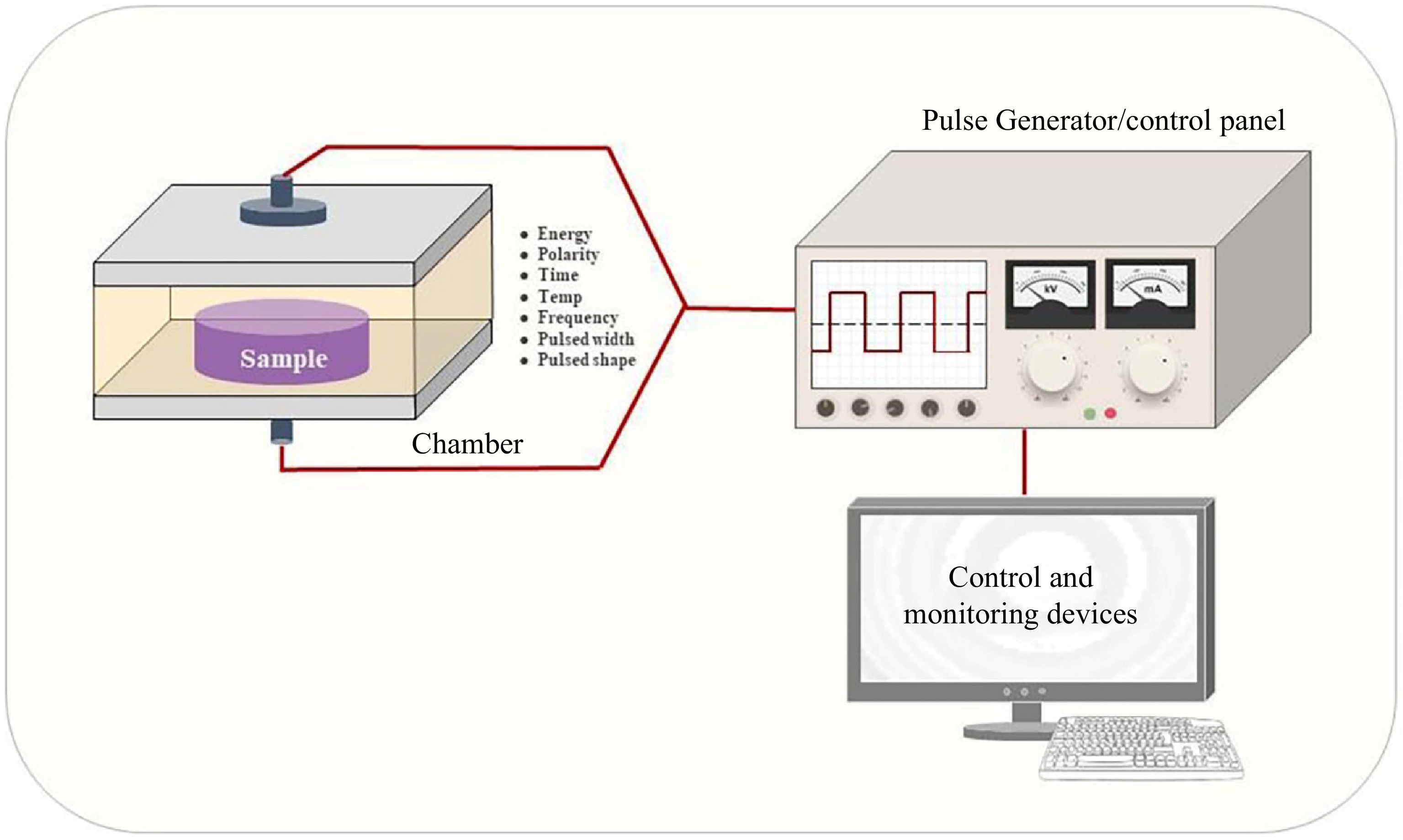 Novel drying pretreatment technologies and their applications in the ...