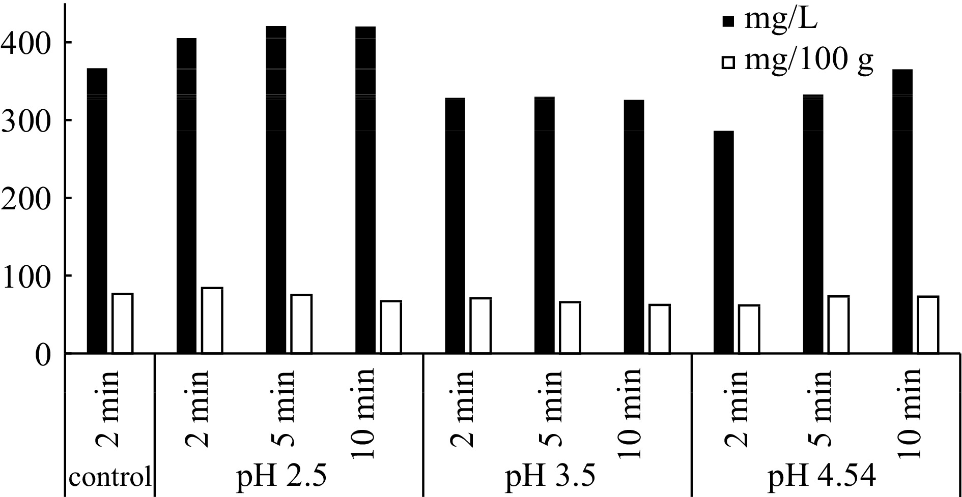 An aqueous-two phase extraction system for partitioning of anthocyanins ...