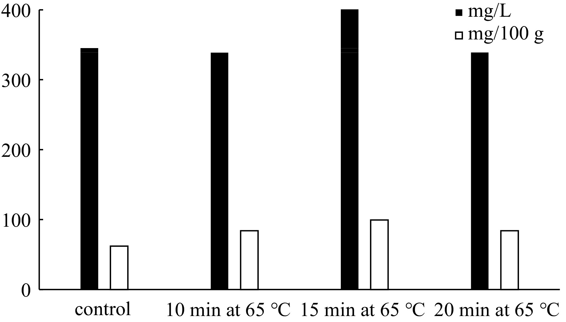 An aqueous-two phase extraction system for partitioning of anthocyanins ...