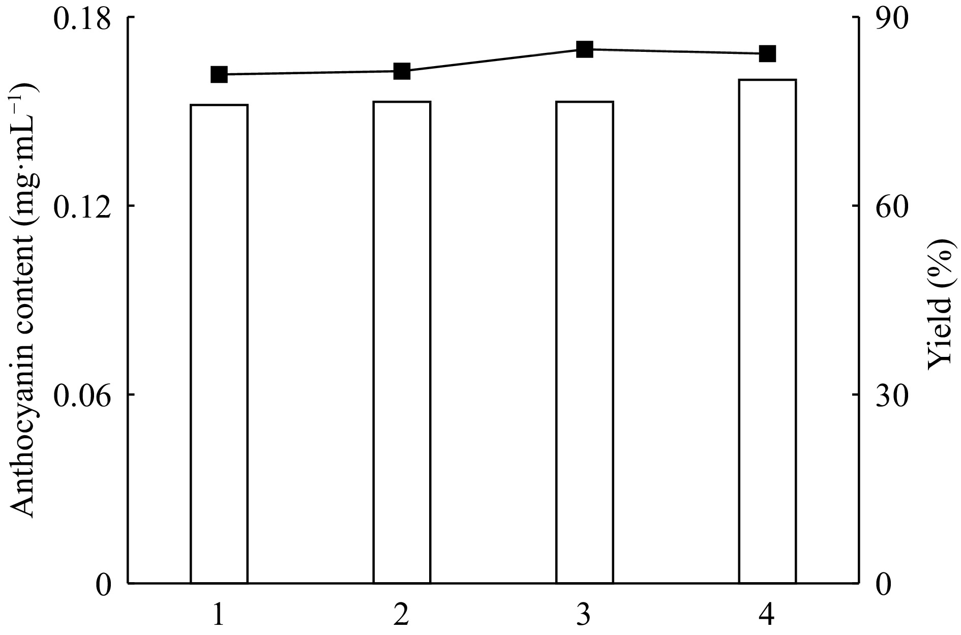 An aqueous-two phase extraction system for partitioning of anthocyanins ...