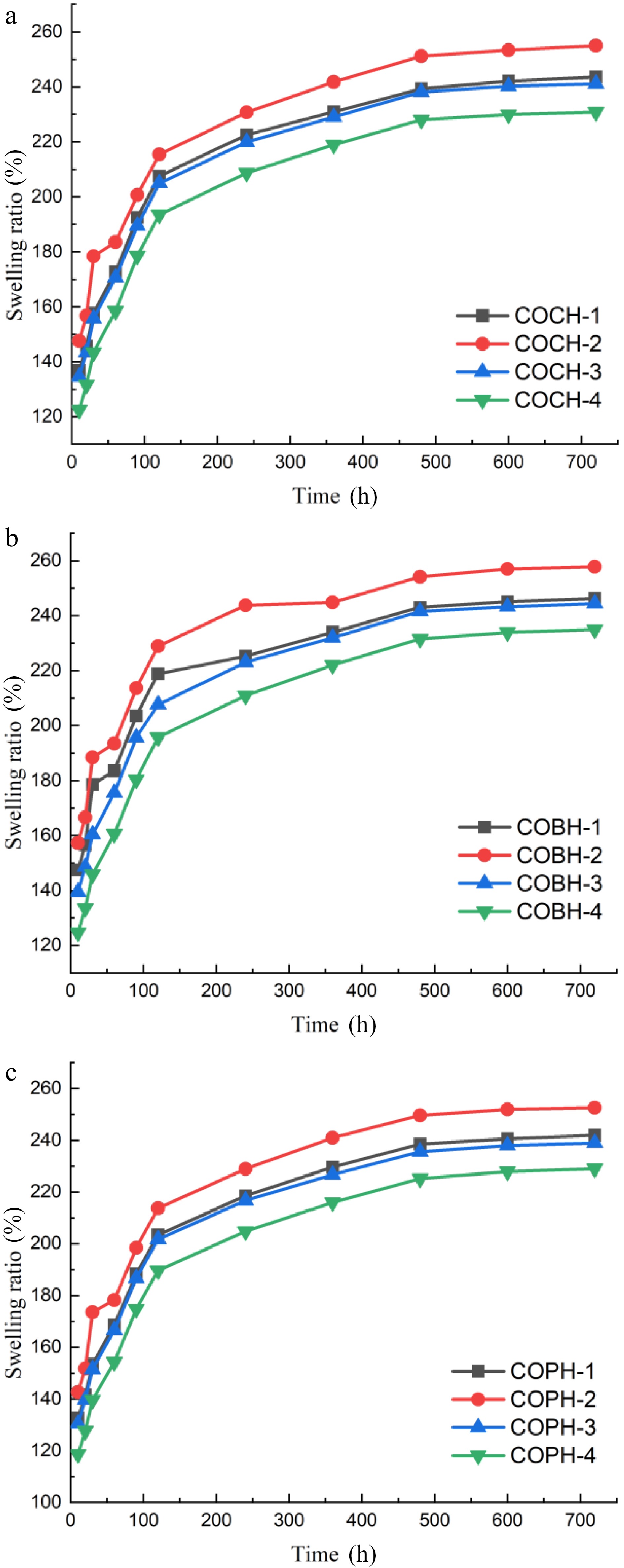 Preparation, structure and antimicrobial properties of modified gelatin ...
