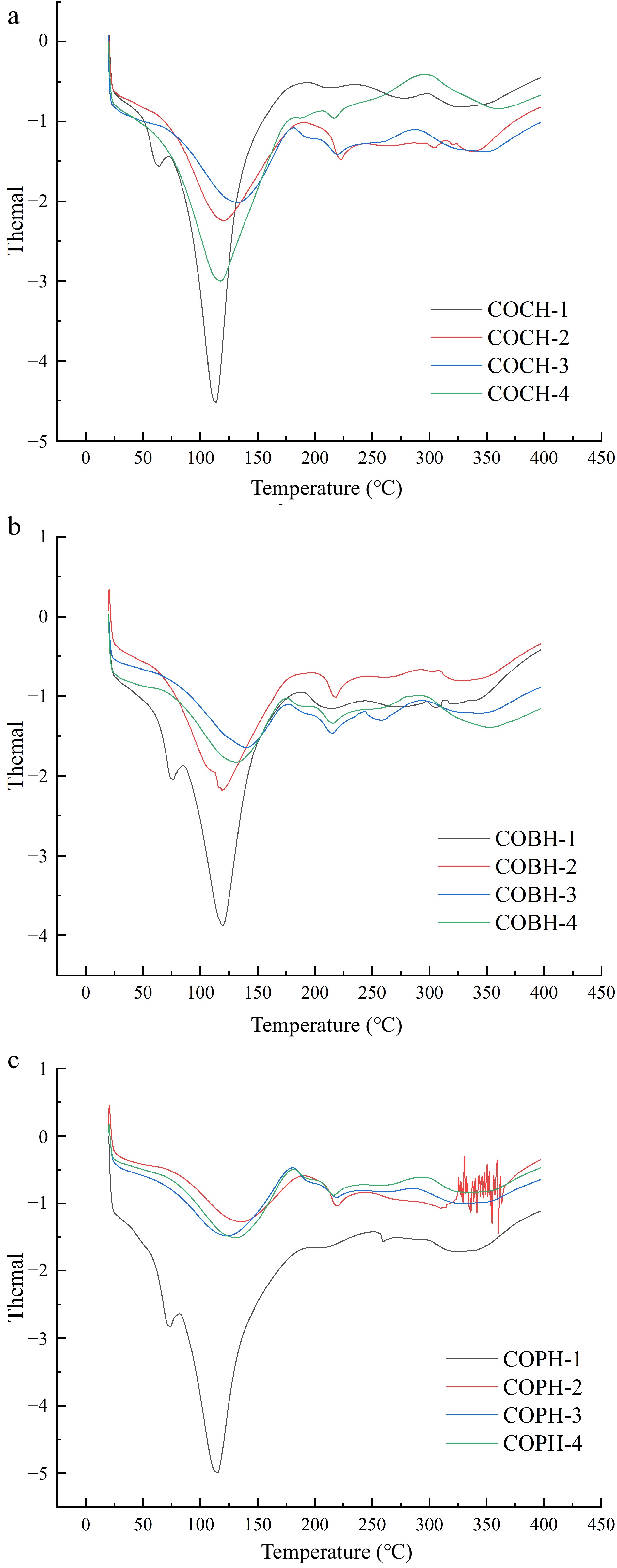 Preparation, structure and antimicrobial properties of modified gelatin ...