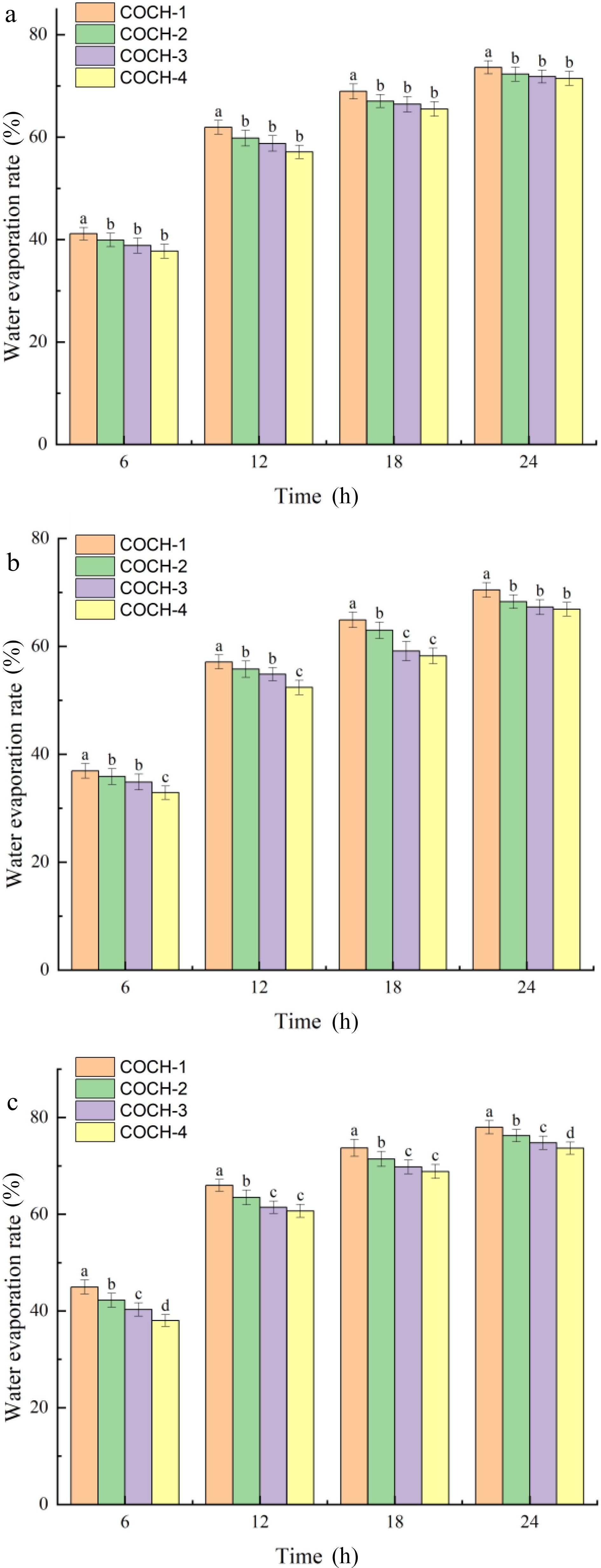 Preparation, structure and antimicrobial properties of modified gelatin ...
