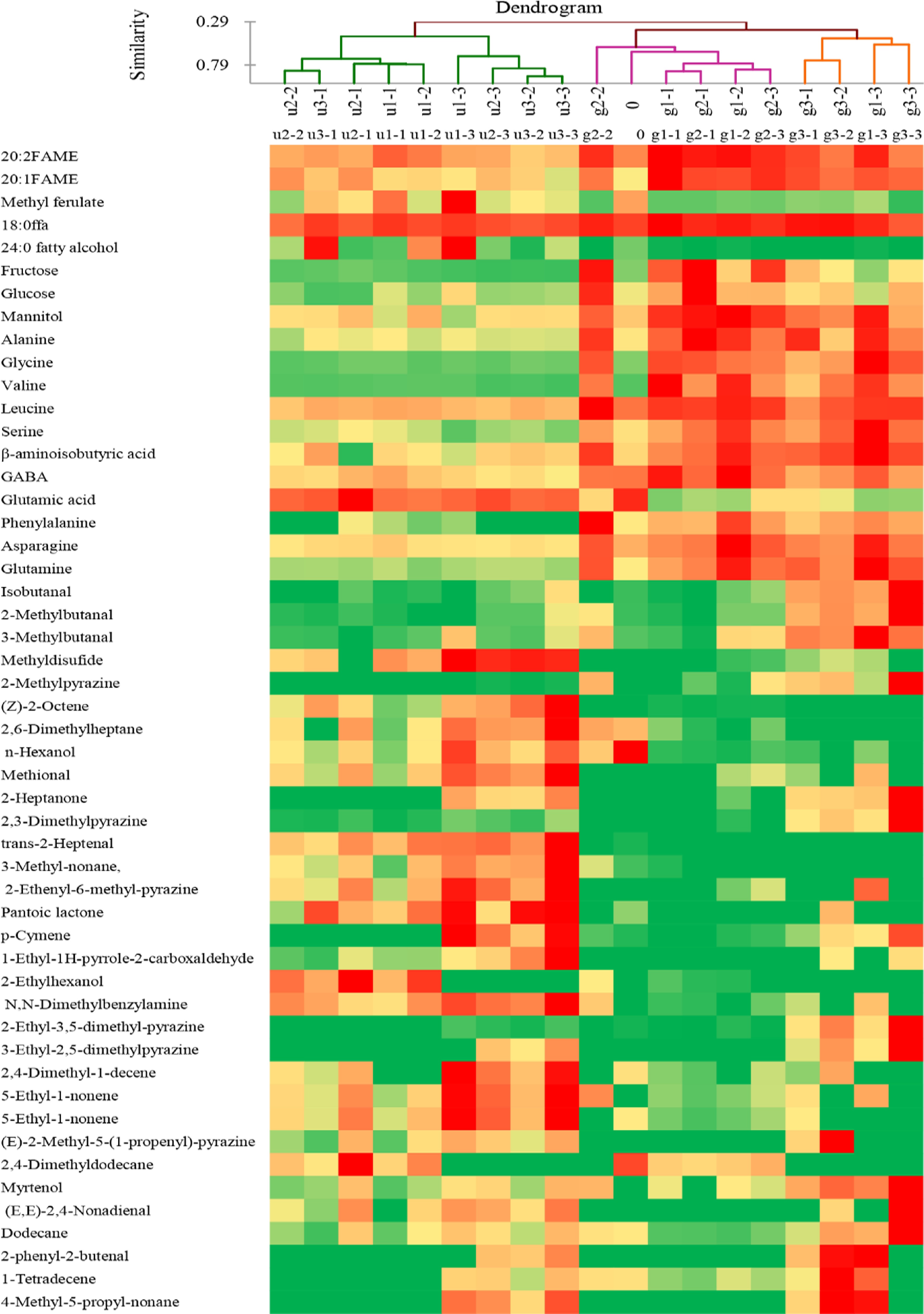 Exploring the metabolic and flavoromic variations of germinated ...