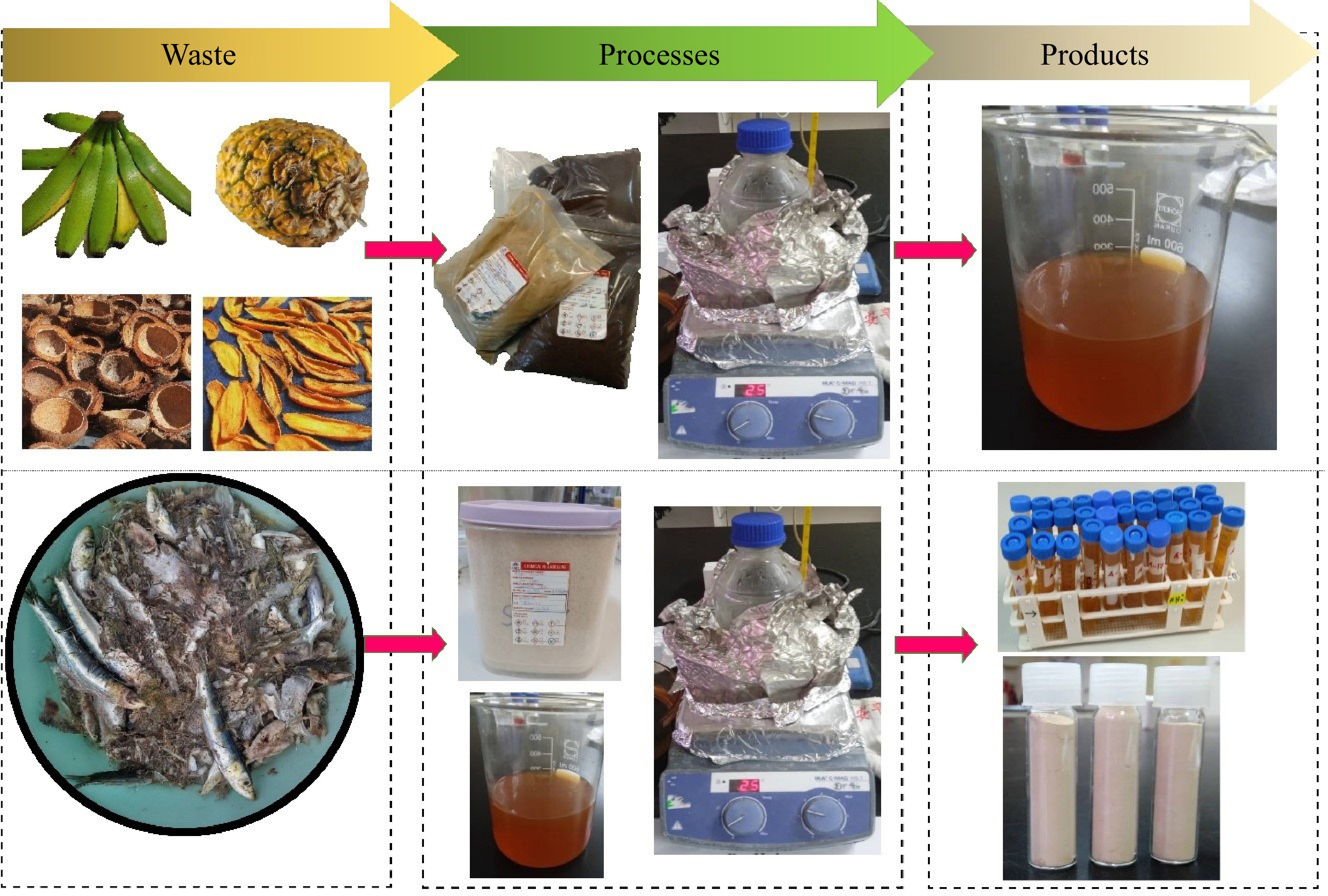 Water extract of banana peel as a green solvent for extraction of ...