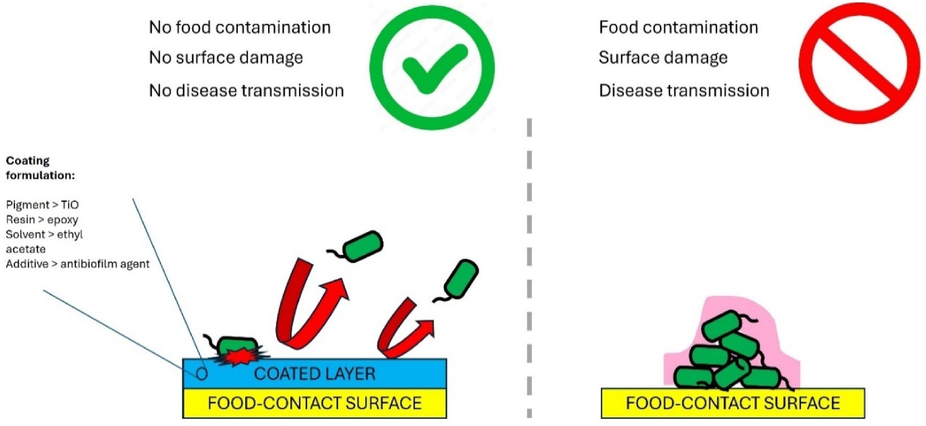 Edible coating, food-contact surface coating, and nanosensor for ...