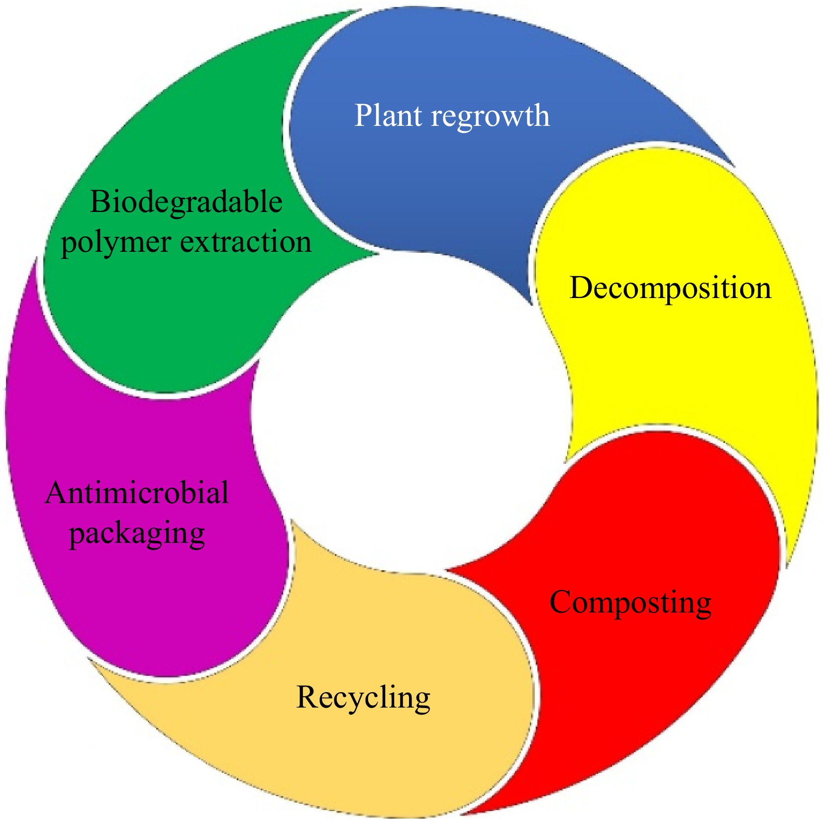 Antimicrobial packaging mechanisms, materials, incorporation methods ...