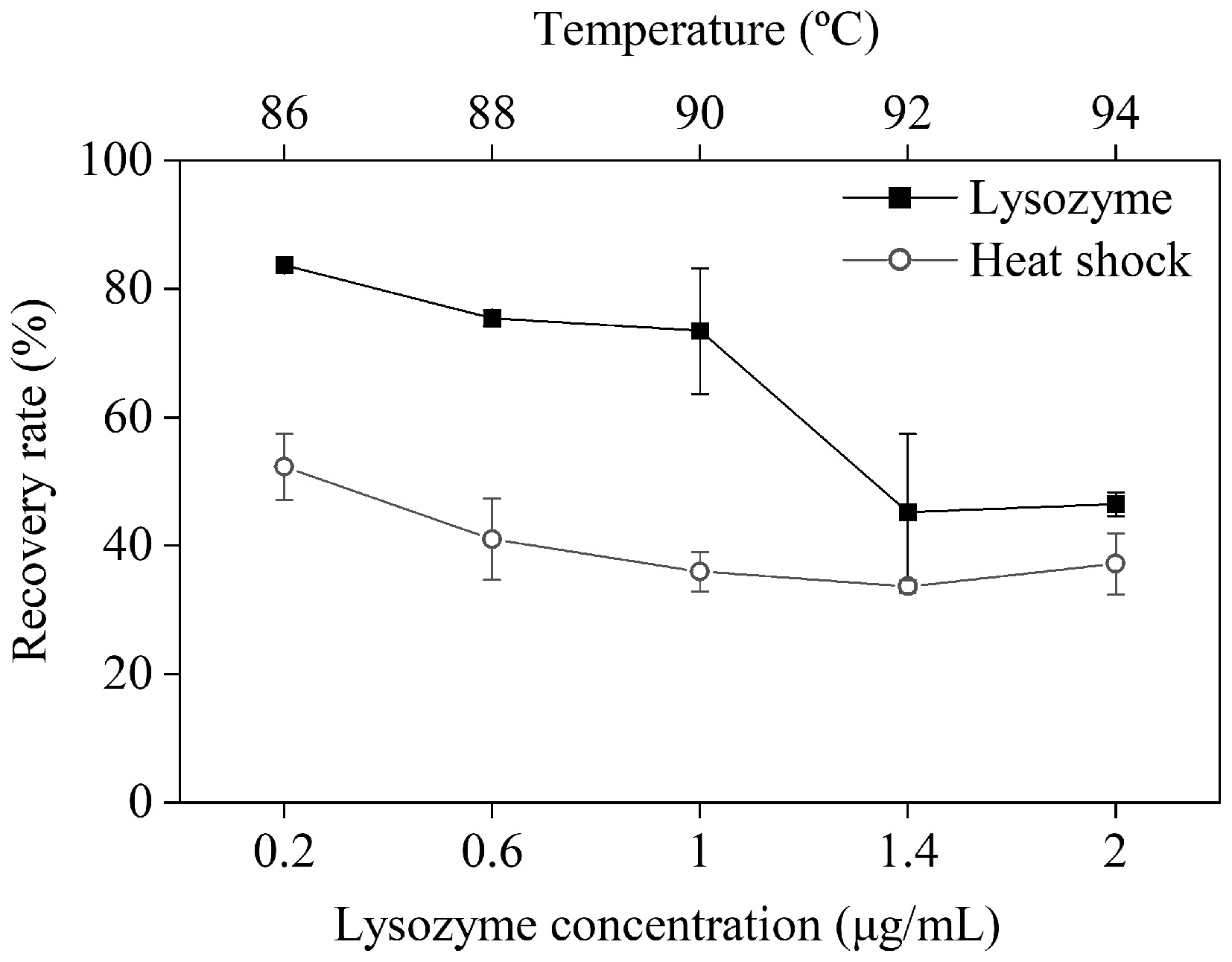 Effects of different calcium salts on the sporulation rate and spore ...