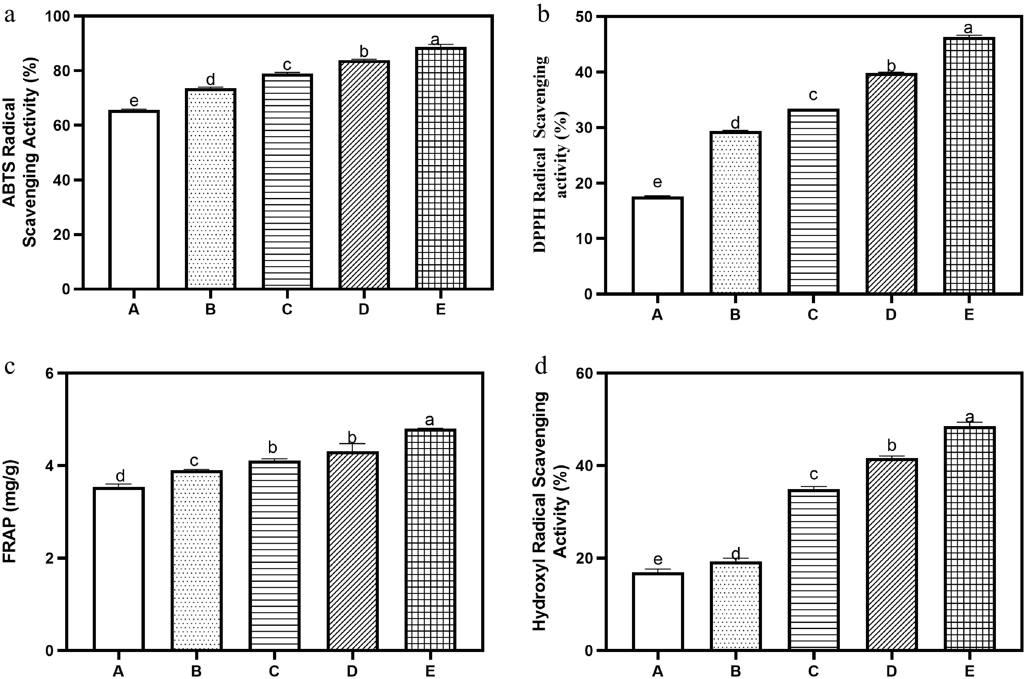Optimizing tigernut flour inclusion in wheat bread for enhanced ...