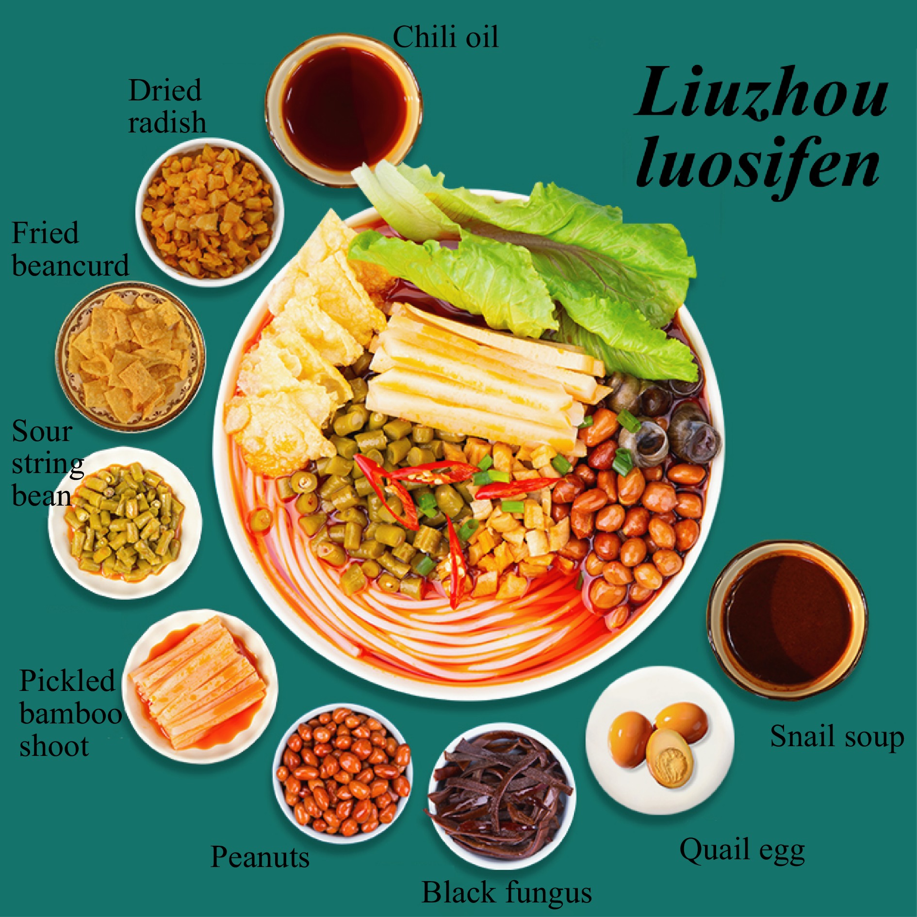 Analysis of the contribution of Liuzhou's local specialty food (Liuzhou ...