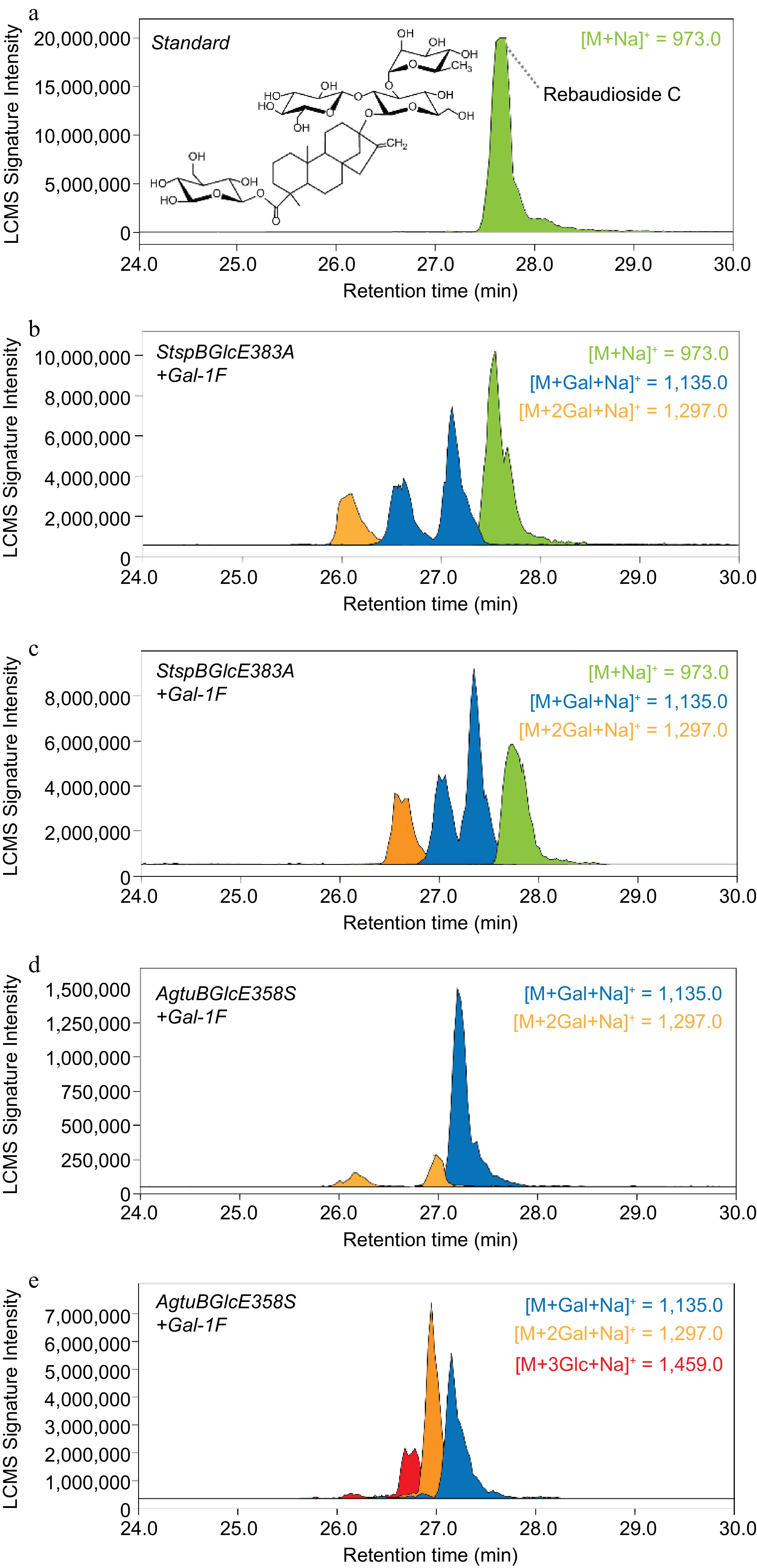 Biocatalytic β-glucosylation/ β-galactosylation of Rebaudioside C by ...