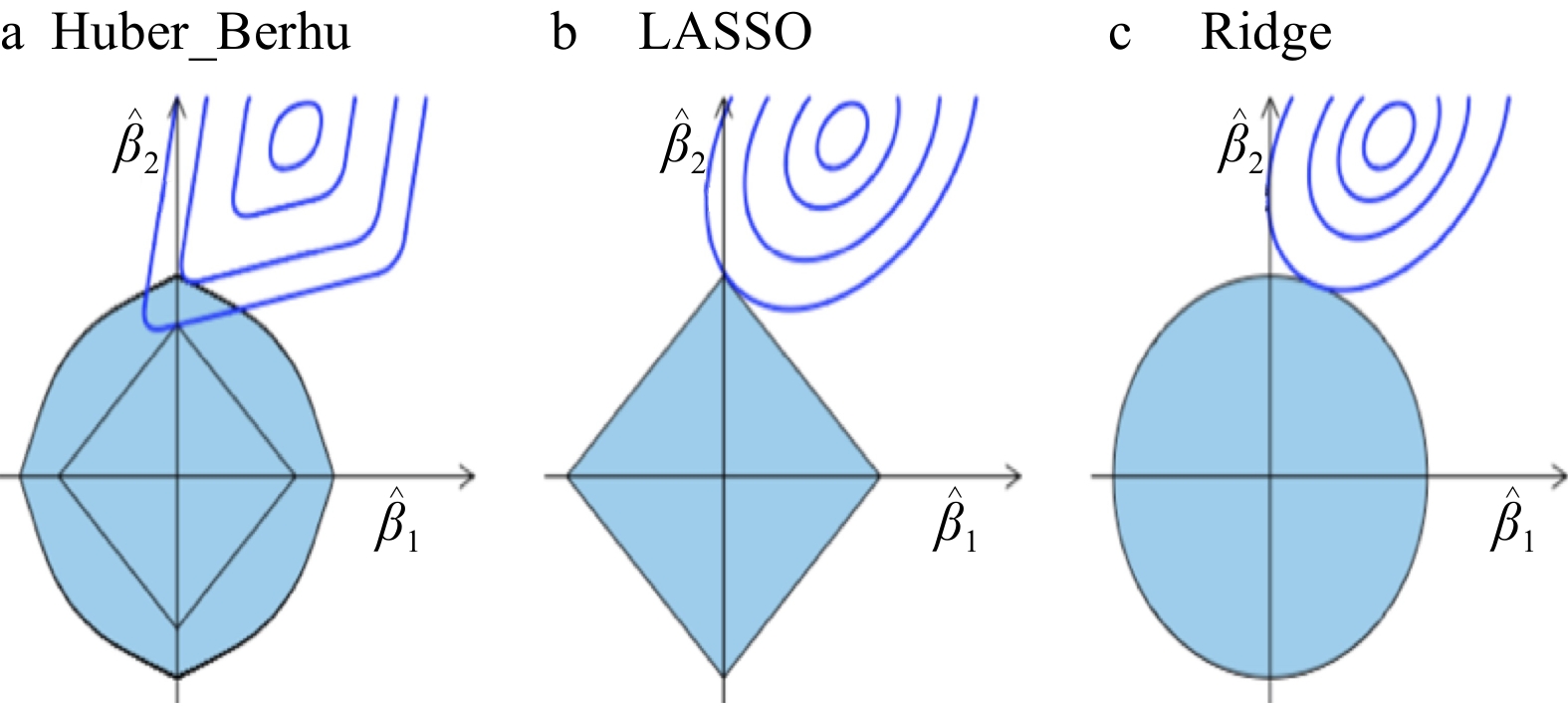 HB-PLS A statistical method for identifying biological process or ...