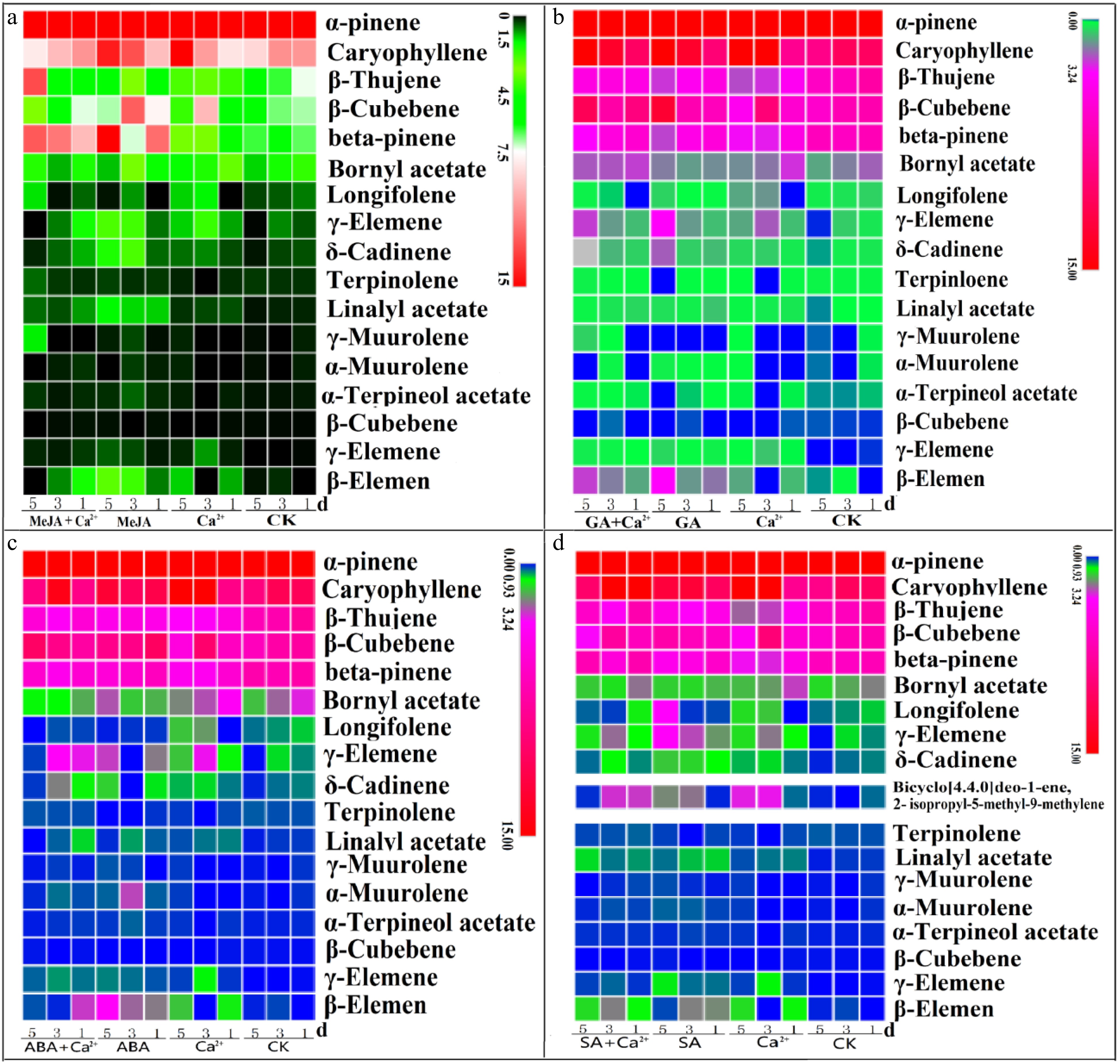 Roles of hormones, calcium and PmWRKY31 in the defense of Pinus ...