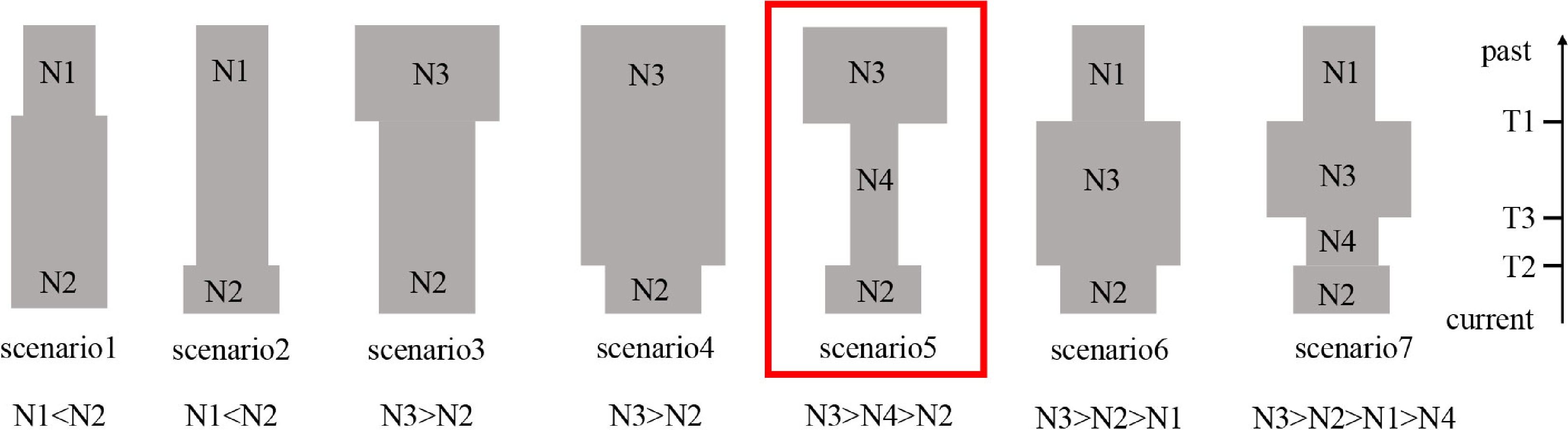 Phylogeography of Populus koreana reveals an unexpected glacial ...