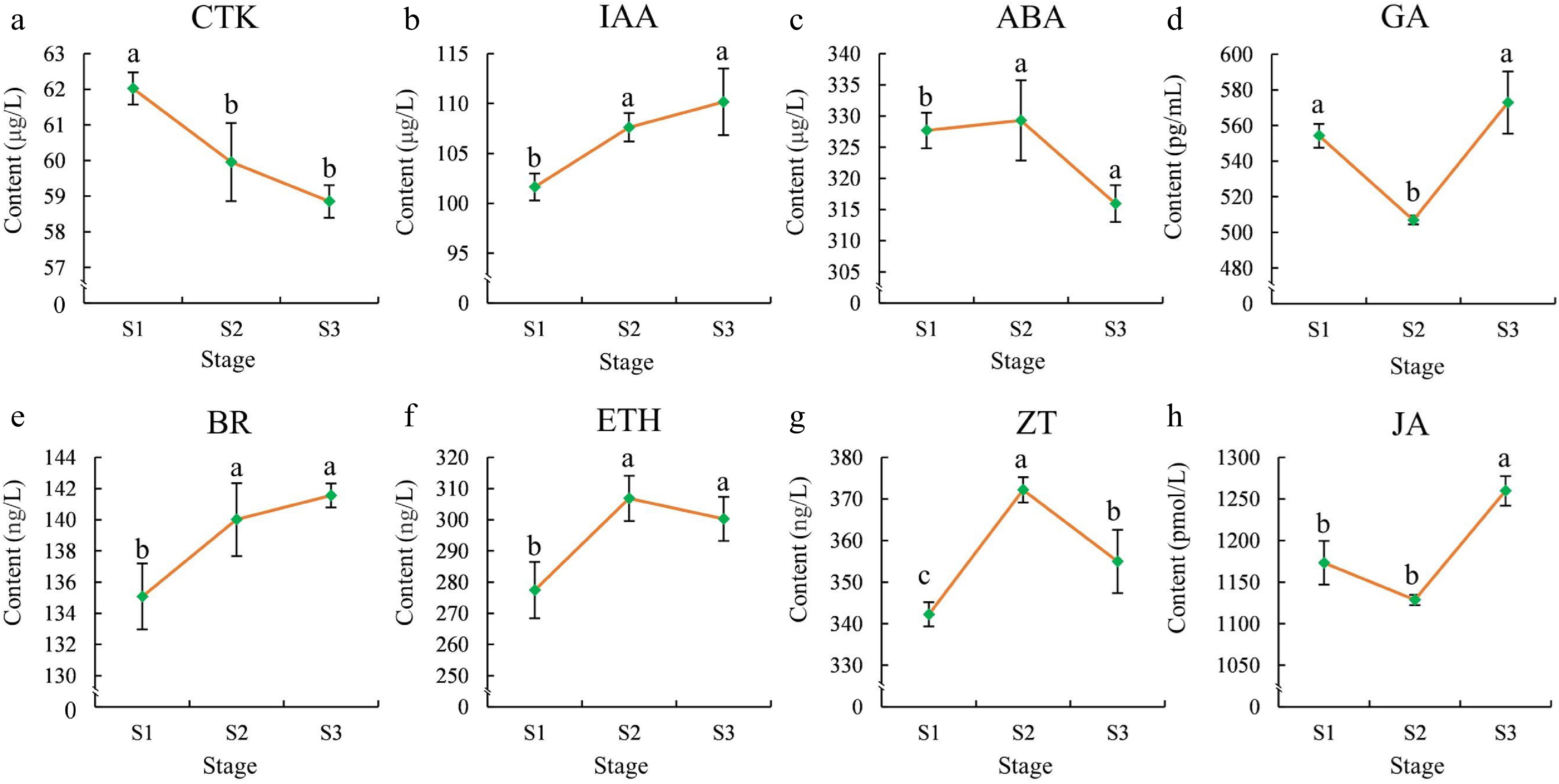 Deciphering aroma formation during flowering in nectar tree ( Tilia ...