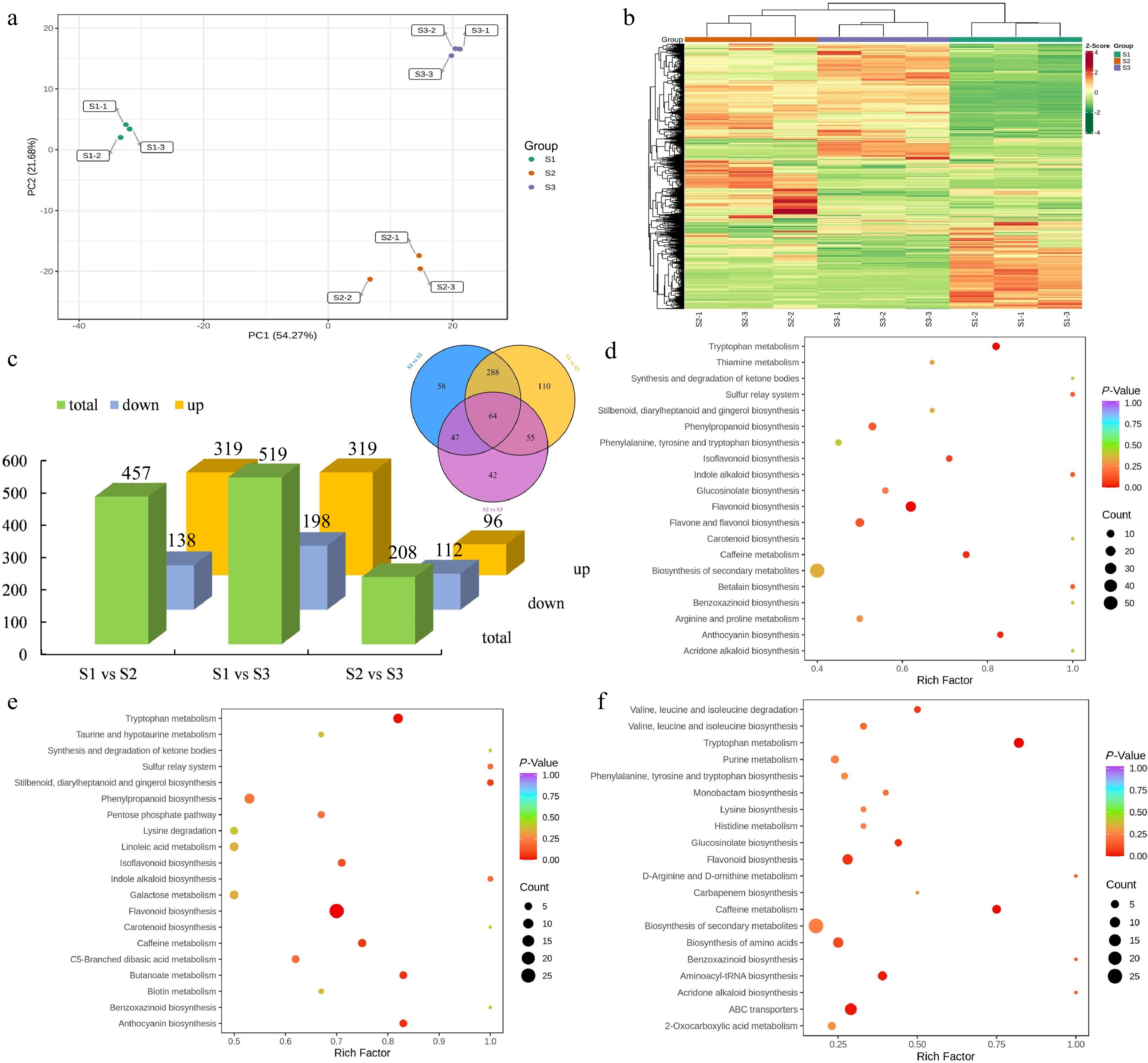 Deciphering aroma formation during flowering in nectar tree ( Tilia ...