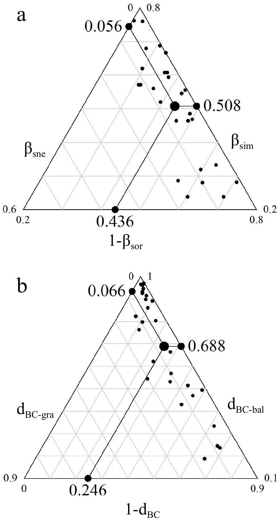 Environmental heterogeneity determines beta diversity and species ...