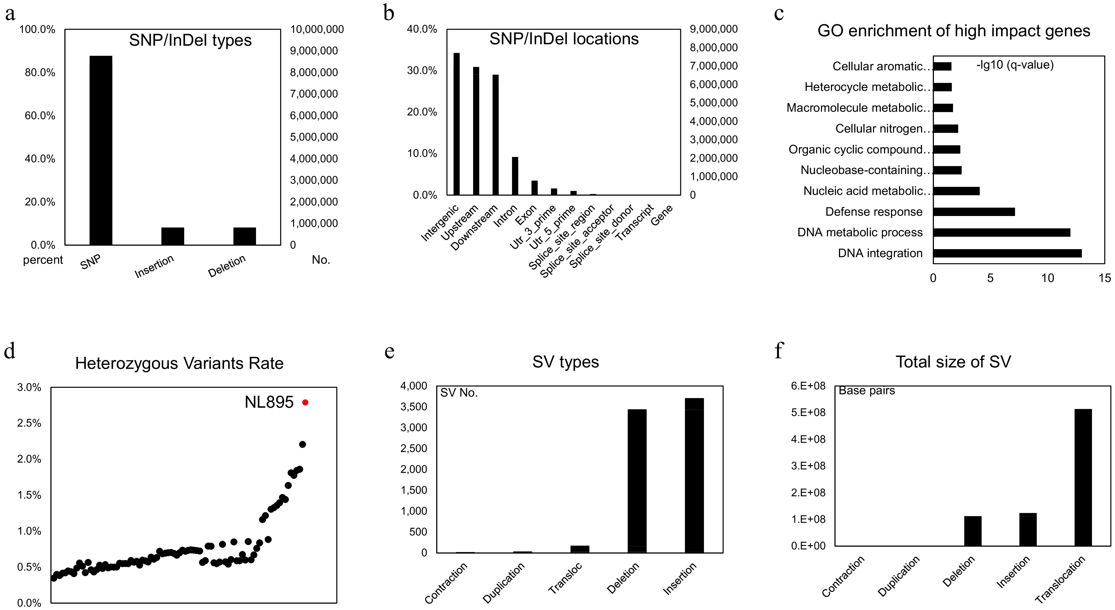 Haplotype-resolved genome assembly of poplar line NL895 provides a ...