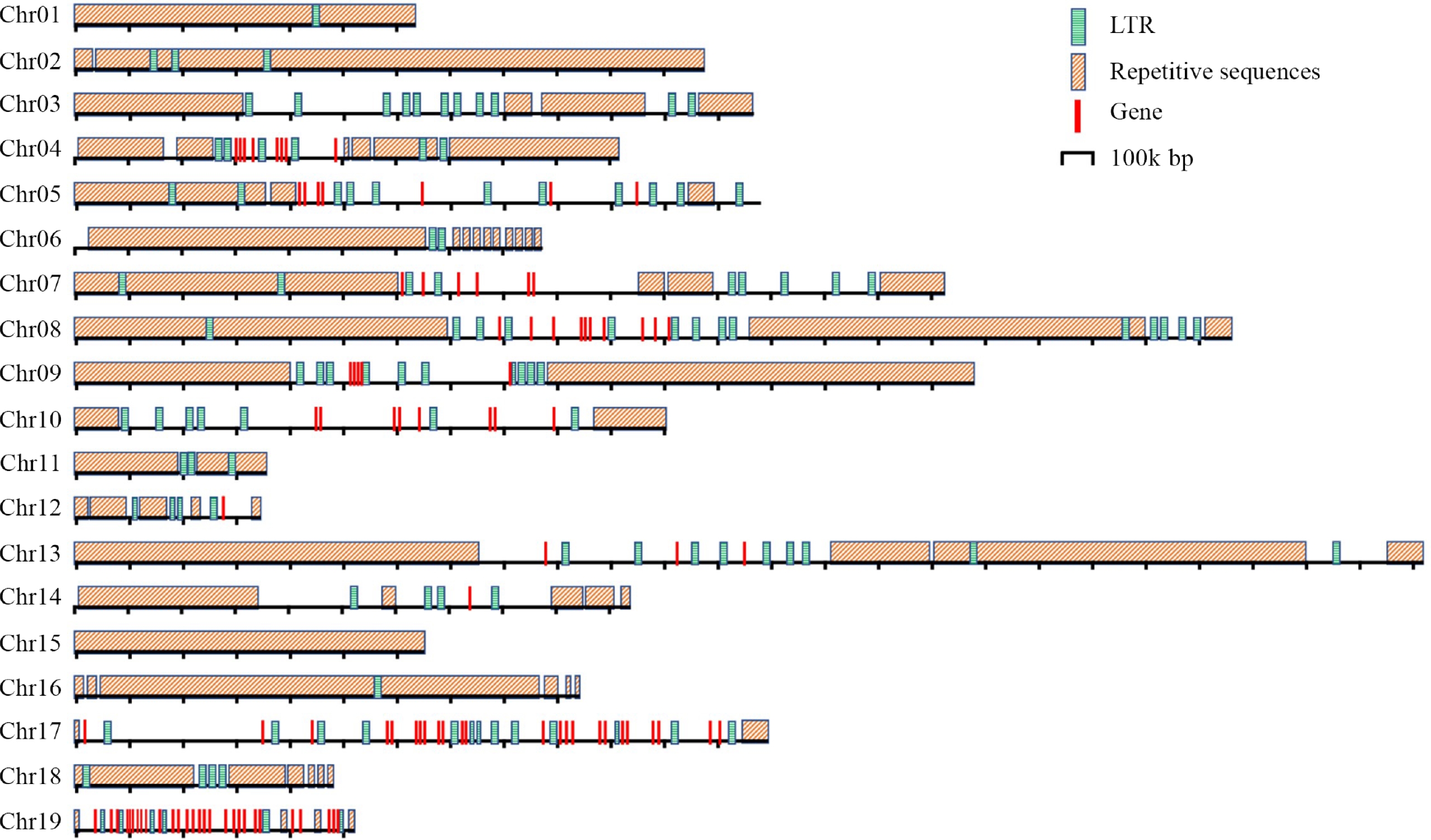 A nearly gapless, highly contiguous reference genome for a doubled ...