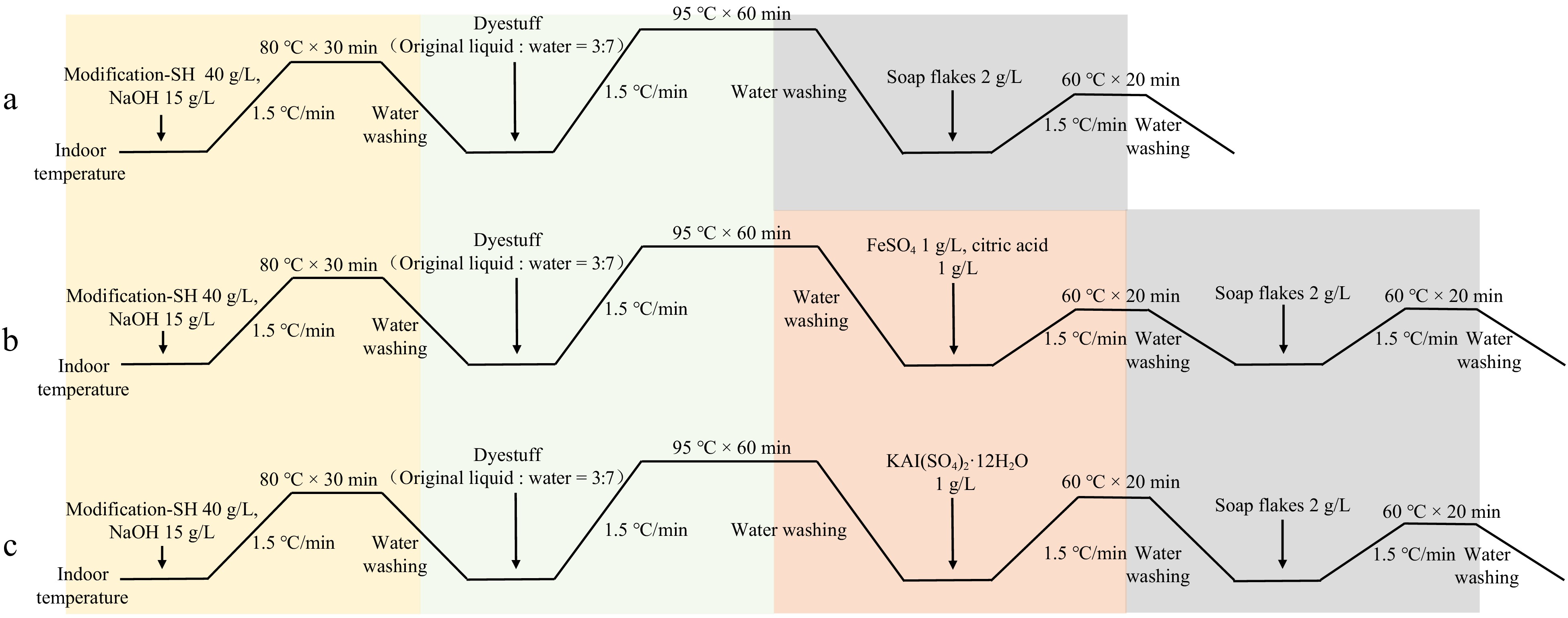 Polyphenol metabolomics reveals the applications and prospects of polyphenol-rich plants in ...