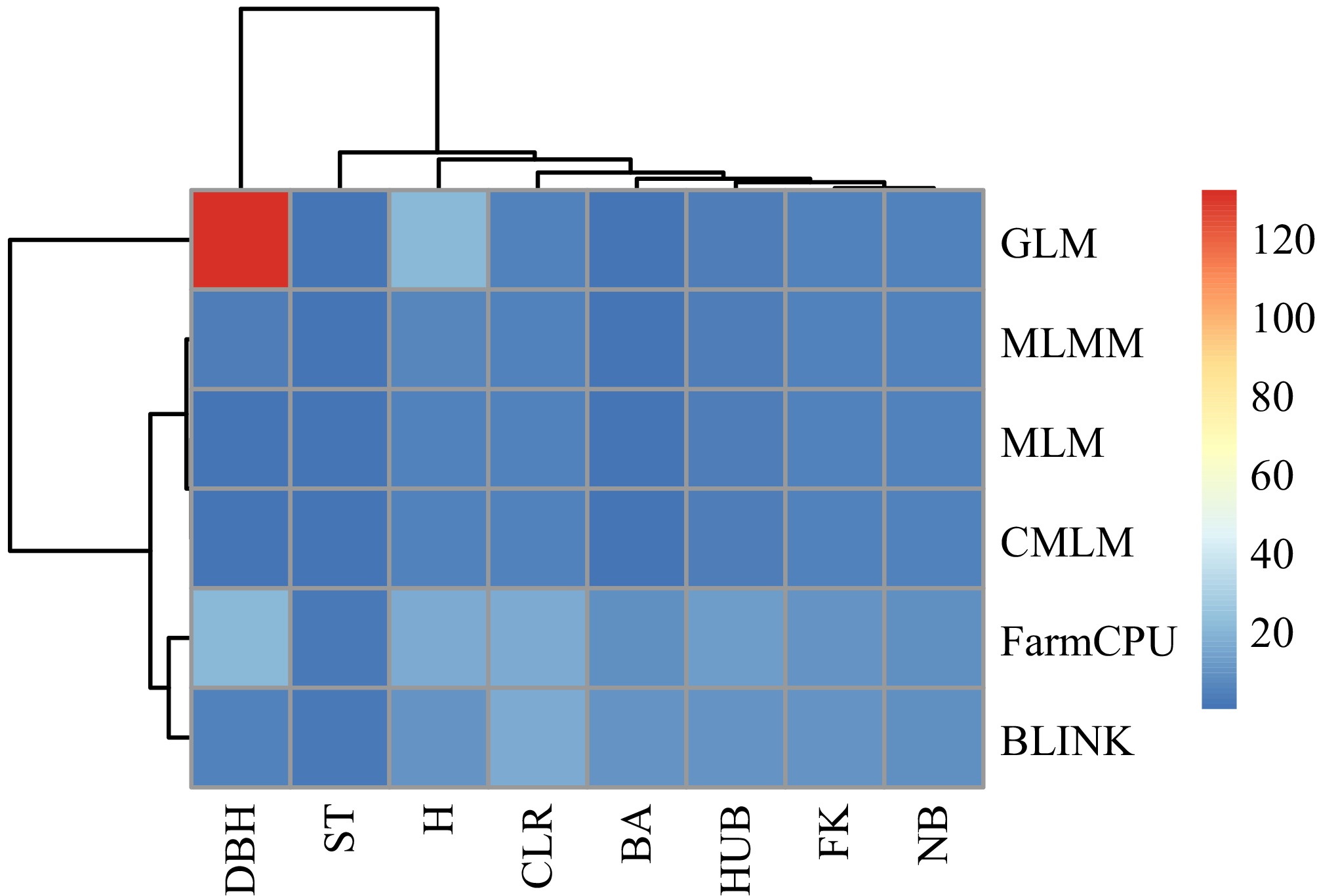 Identification of genetic loci for growth and stem form traits in ...