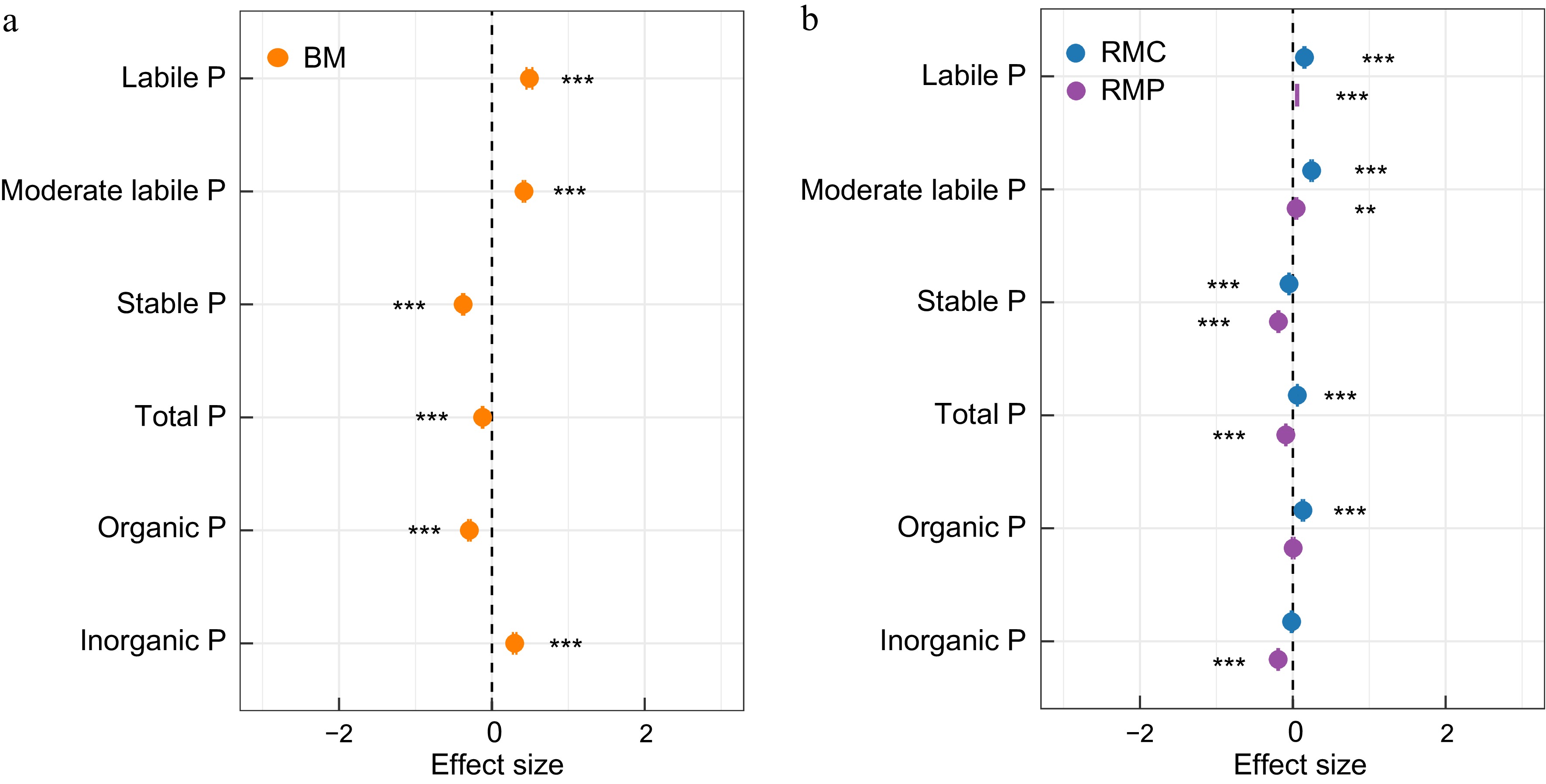 Coniferous-broadleaf mixed plantations reshape phosphorus-solubilizing ...