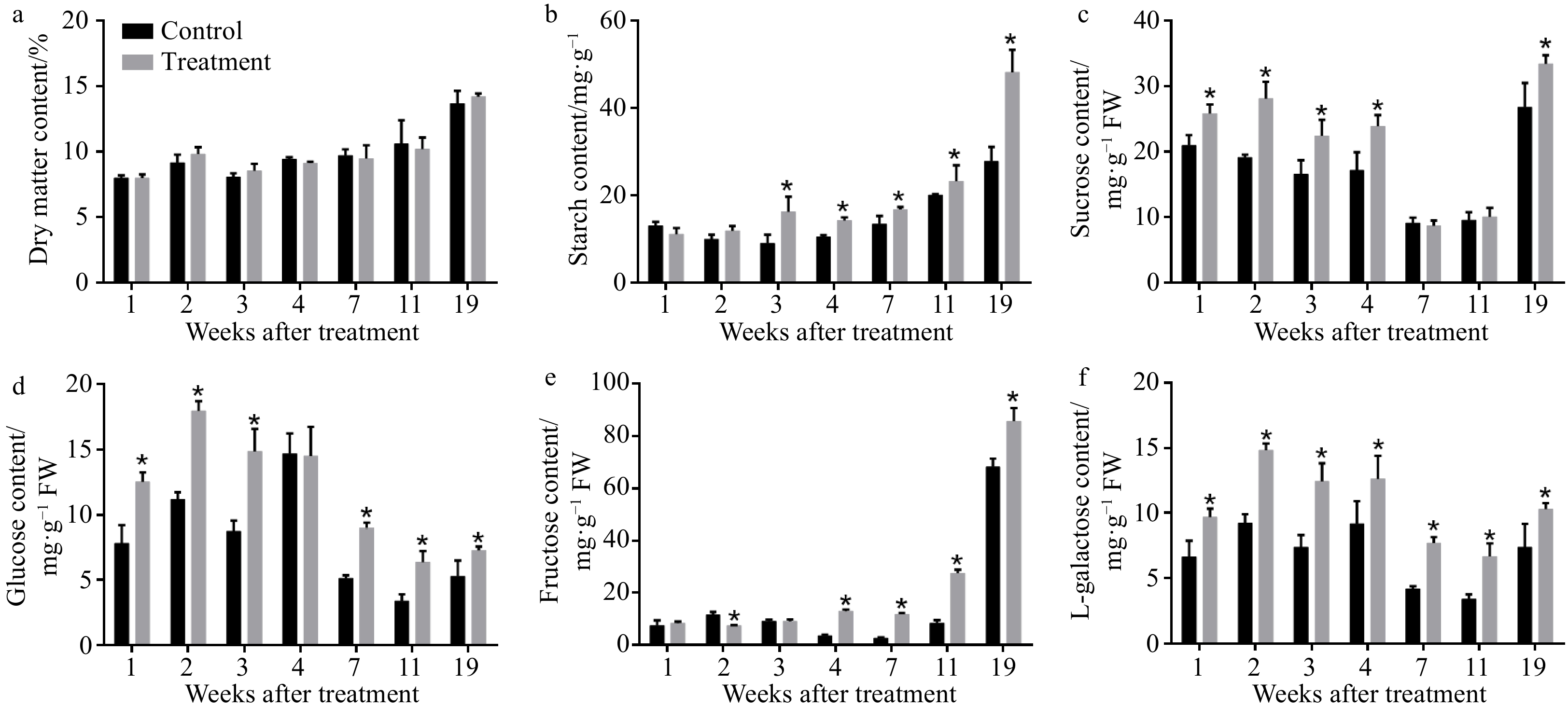 Transcriptomics reveals the molecular mechanism underlying kiwifruit expansion following ...
