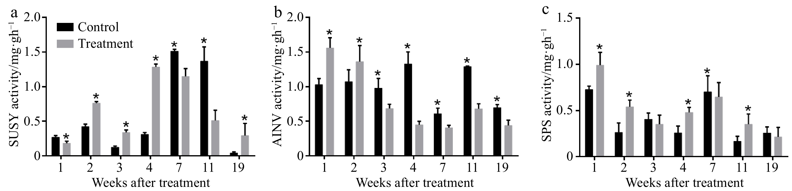 Transcriptomics reveals the molecular mechanism underlying kiwifruit expansion following ...