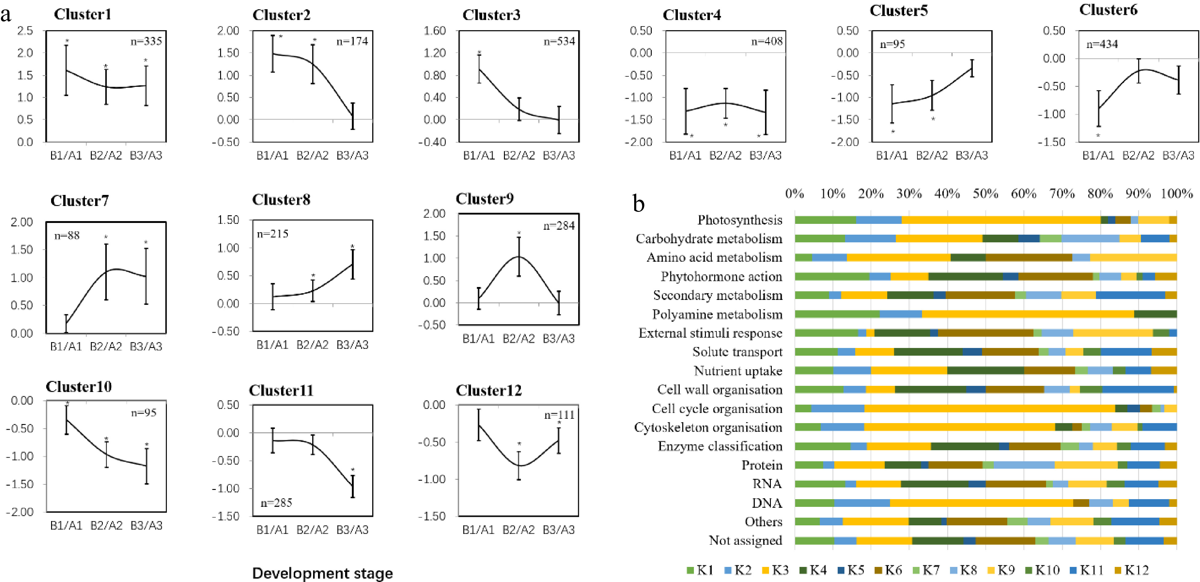 Transcriptomics reveals the molecular mechanism underlying kiwifruit expansion following ...