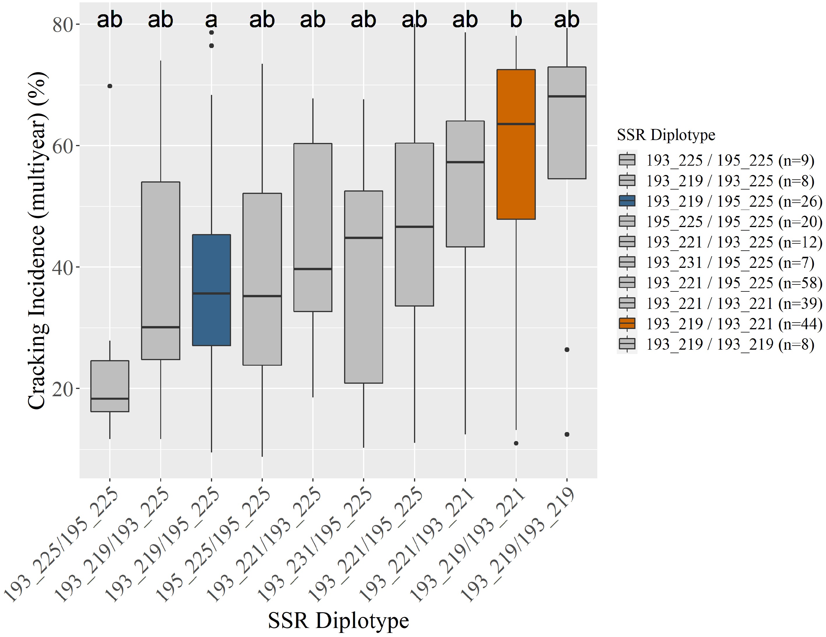Fruit cracking and firmness DNA test development and evaluation in ...