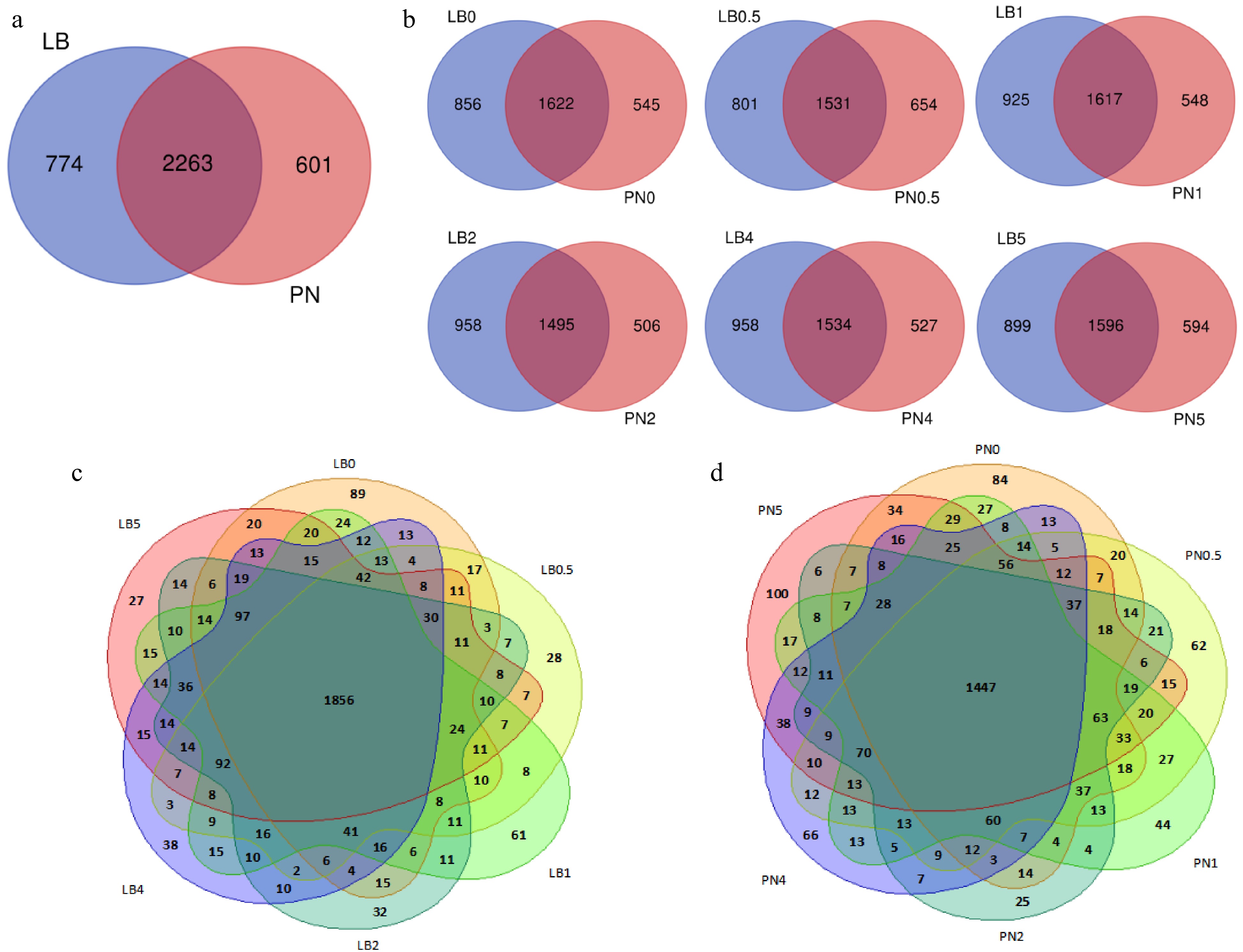 Identification of long non-coding RNAs in response to downy mildew ...