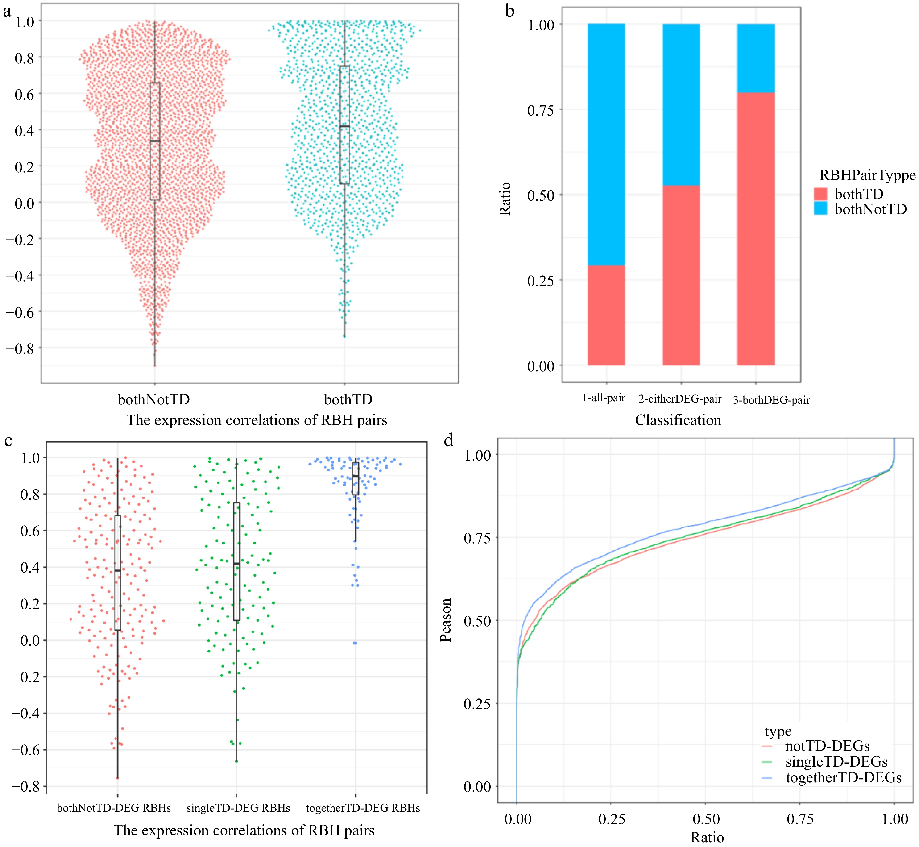 The ubiquitous position effect, synergistic effect of recent generated ...
