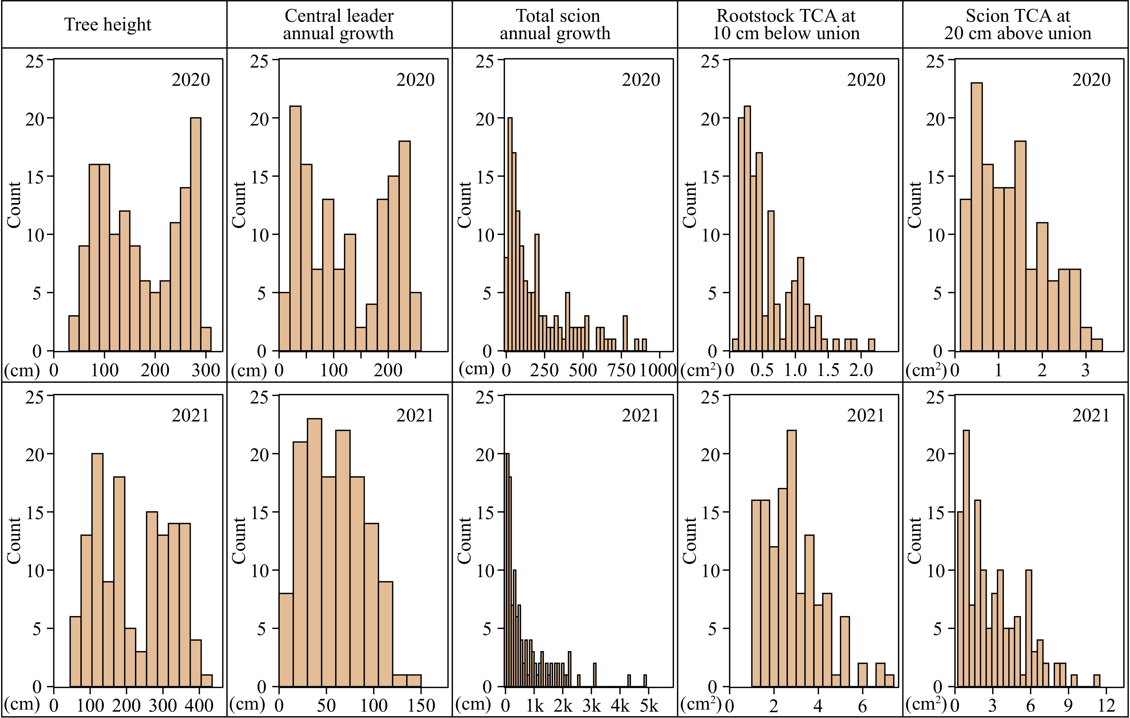 Genetic mapping and haploblock characterization of two novel major ...