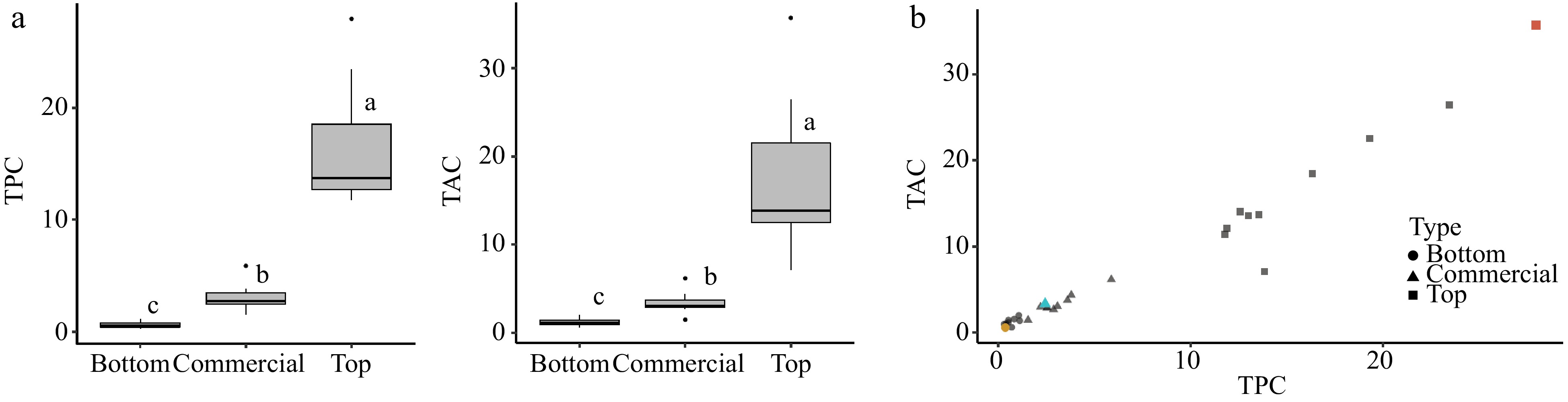 Untargeted metabolomics analysis reveals the biochemical variations of polyphenols in a diverse ...