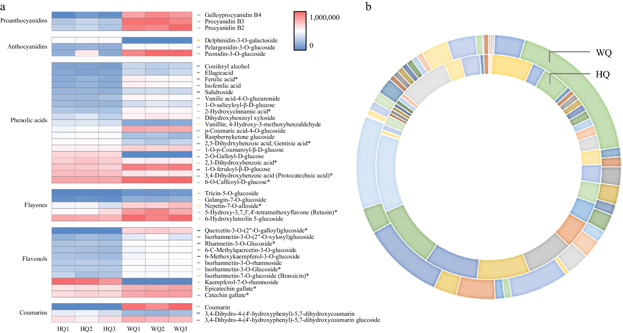 Integrated transcriptomic and metabolomic analysis reveals light-induced modulation of ...