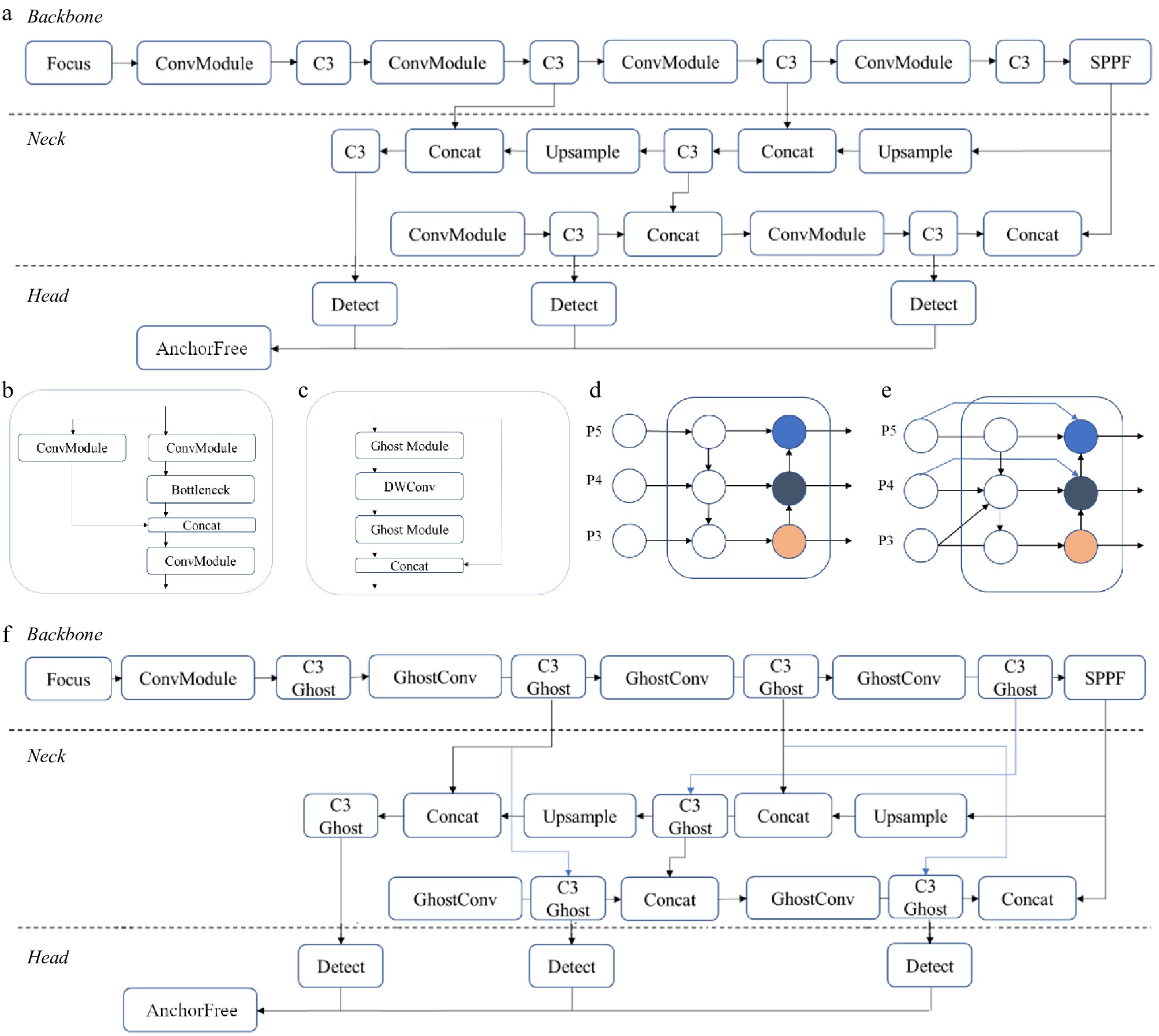 High-throughput phenotyping tools for blueberry count, weight, and size ...