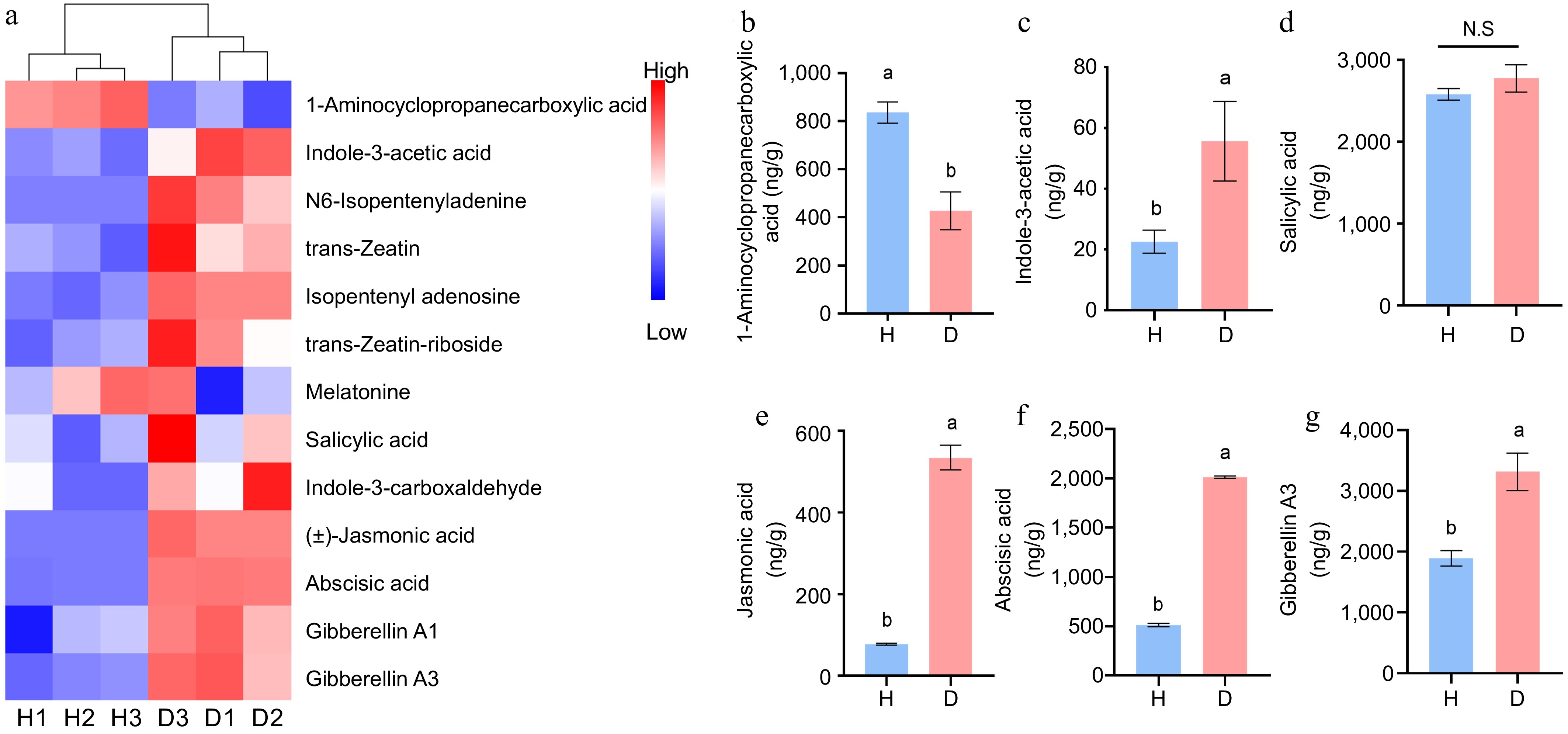 Physiological and transcriptome analysis of Roucongbing disease in ...